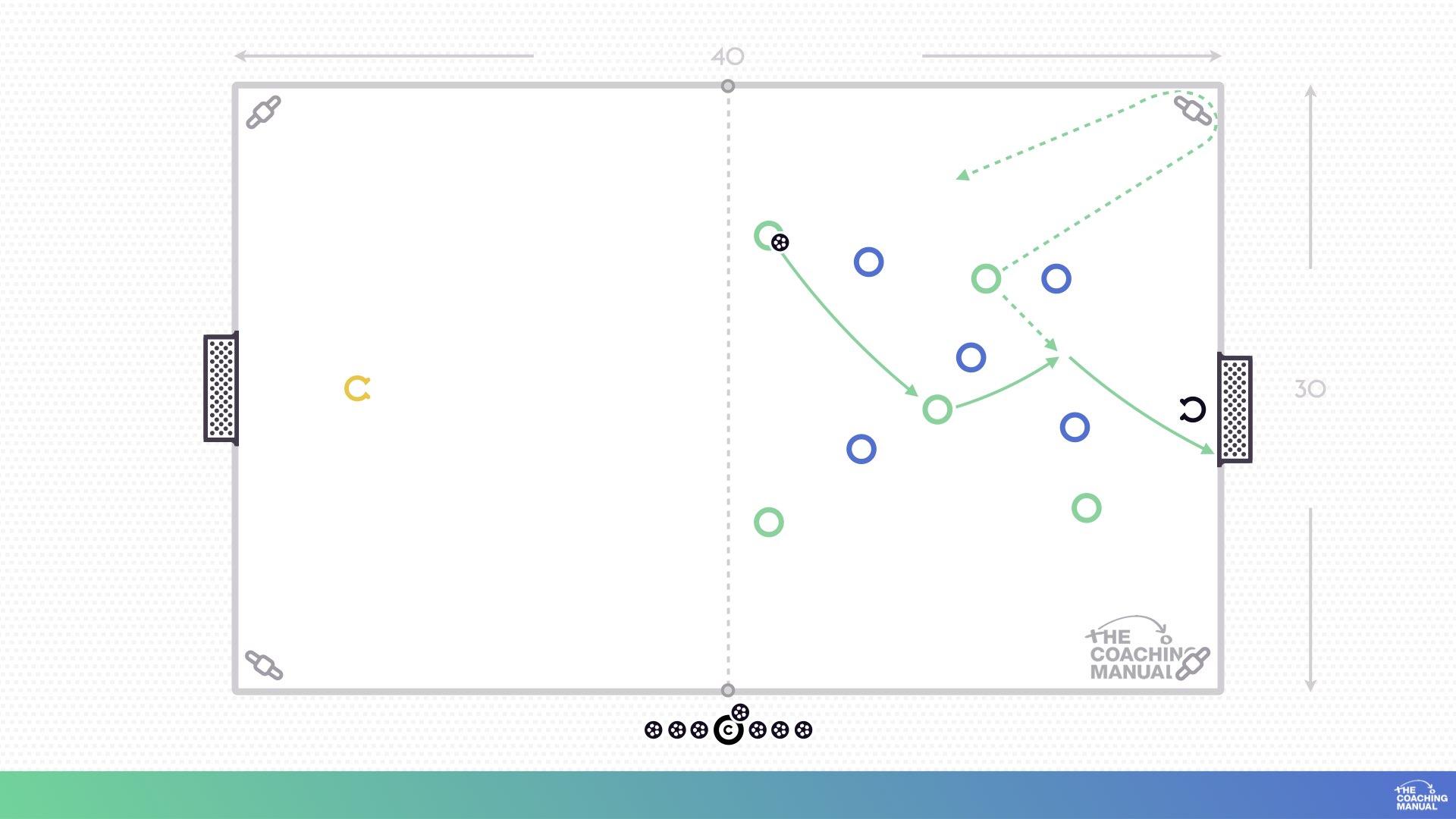 Quick Reactions In Transition From Attack to Defence - Small Sided Game ...