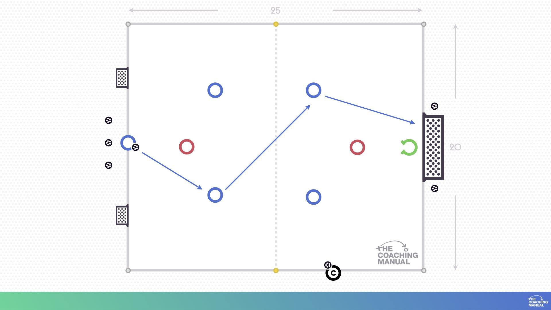 Combine To Finish Small Sided Game - The Coaching Manual
