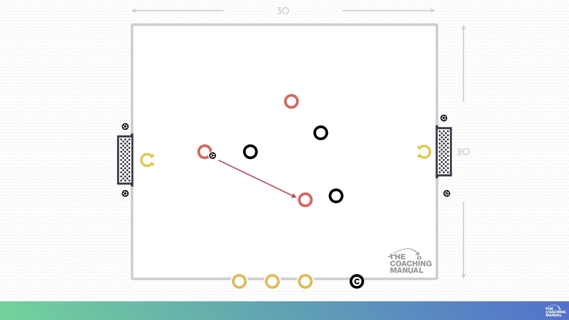 Create Goal Scoring Opportunities Small Sided Game - The Coaching Manual