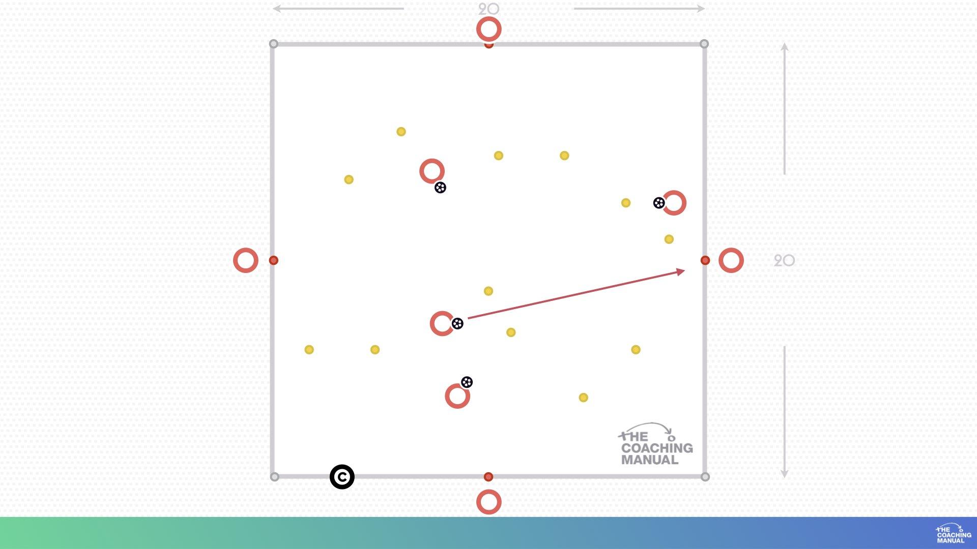 Turning Technical Practice - The Coaching Manual