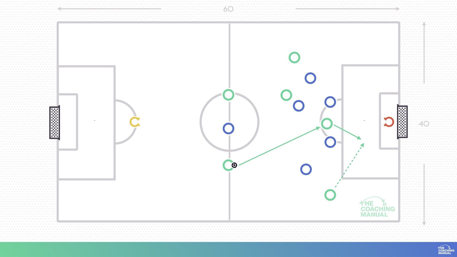 7v7 Game Set Up - The Coaching Manual