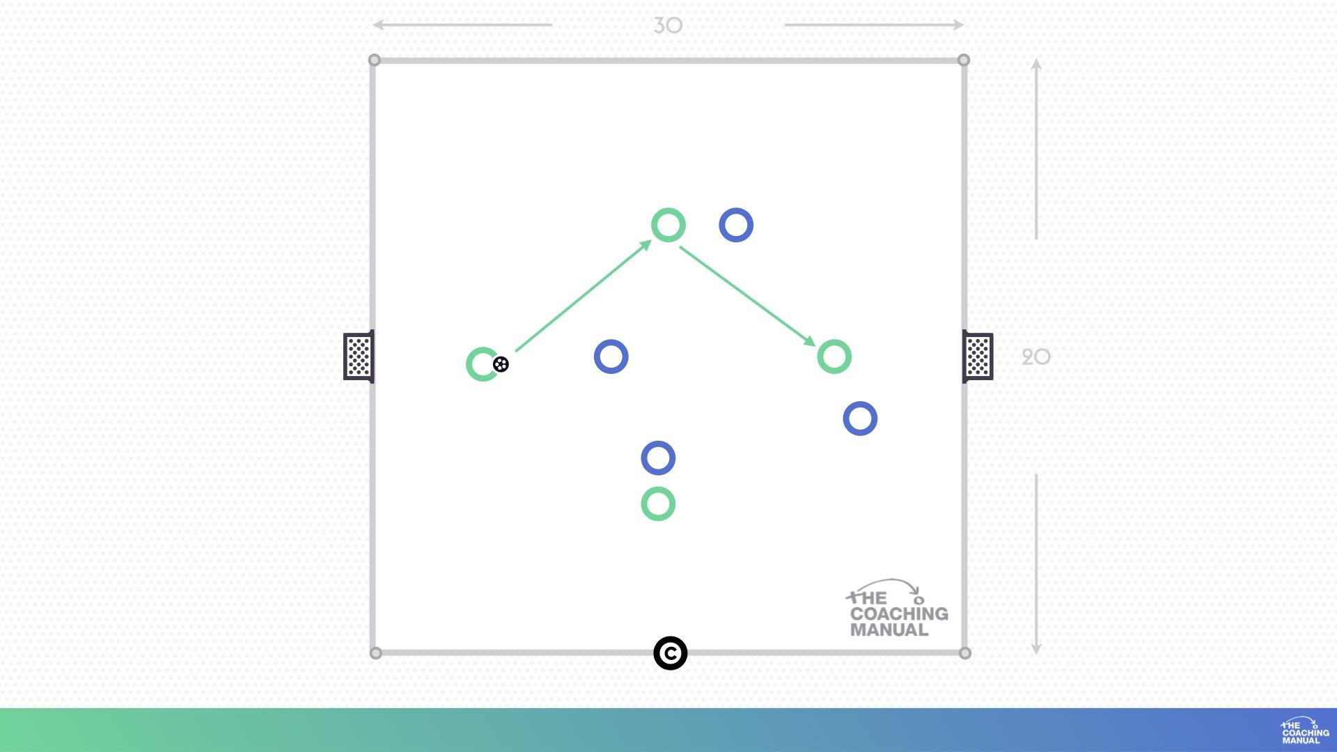 4v4 Game Set Up - The Coaching Manual