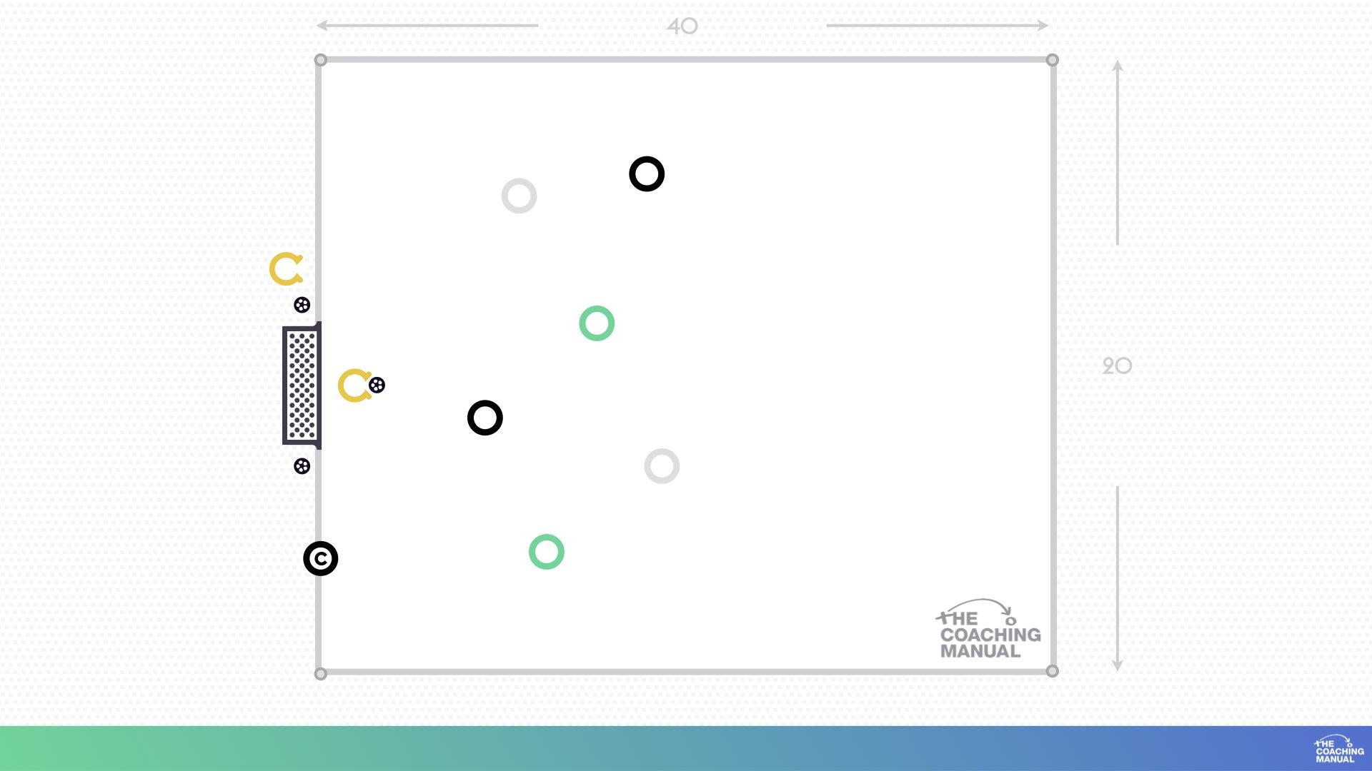 First Touch to a 1v1 - The Coaching Manual