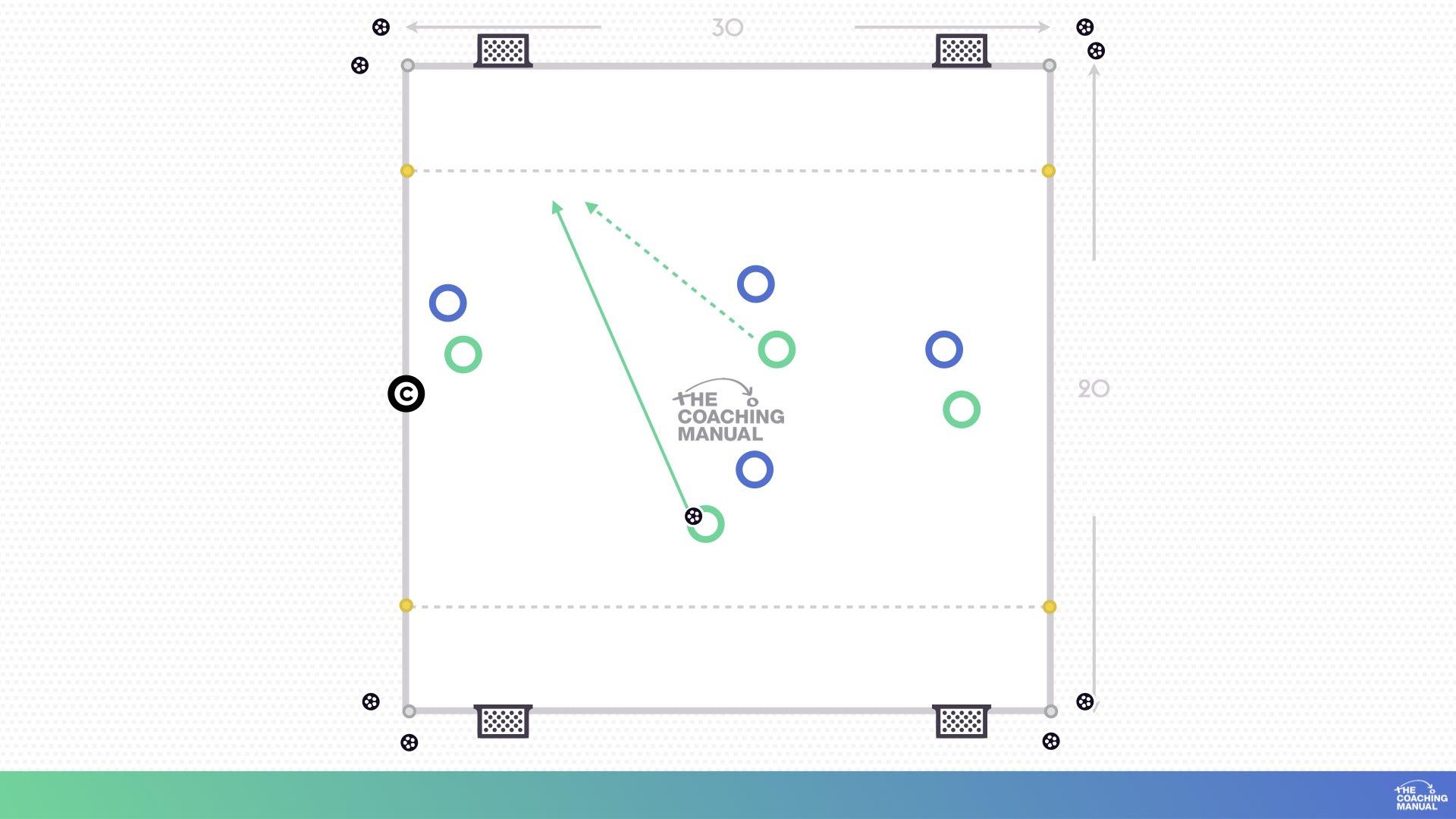 4v4 4-Goal Game - The Coaching Manual