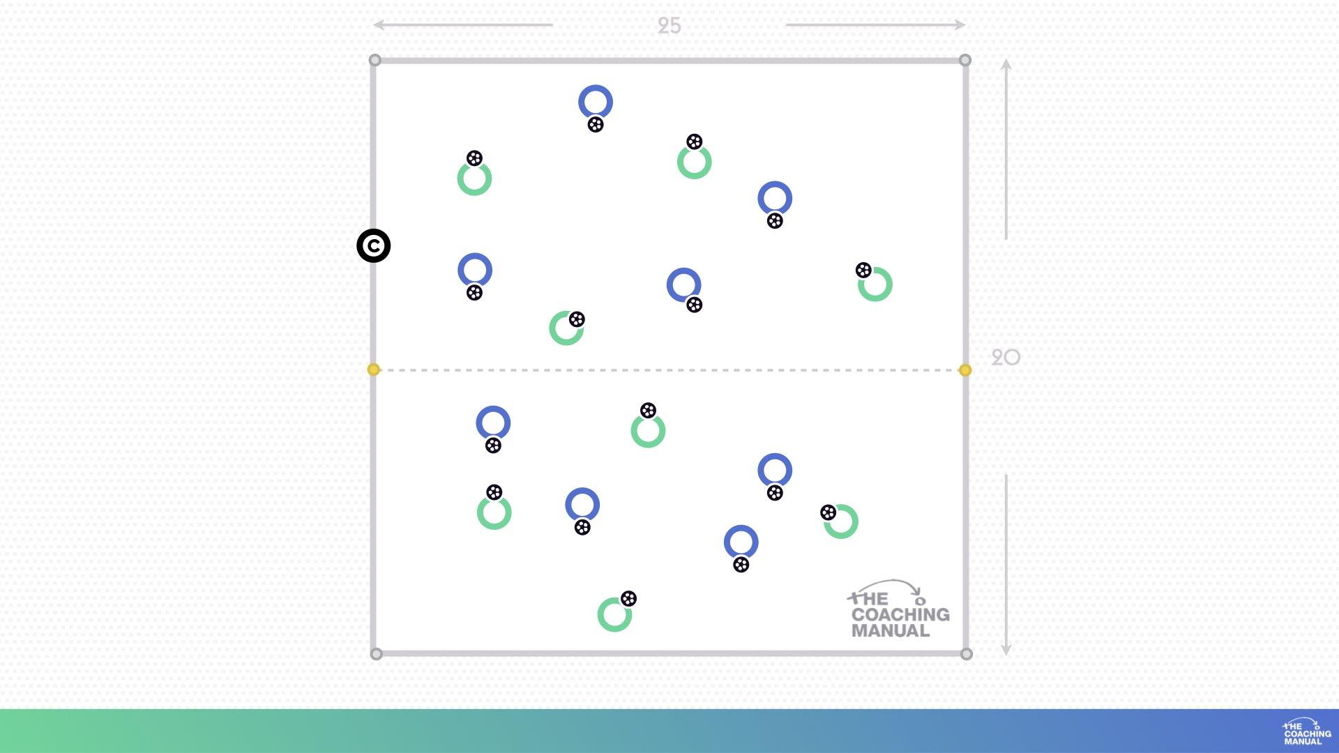 Running With The Ball Technical Practice - The Coaching Manual