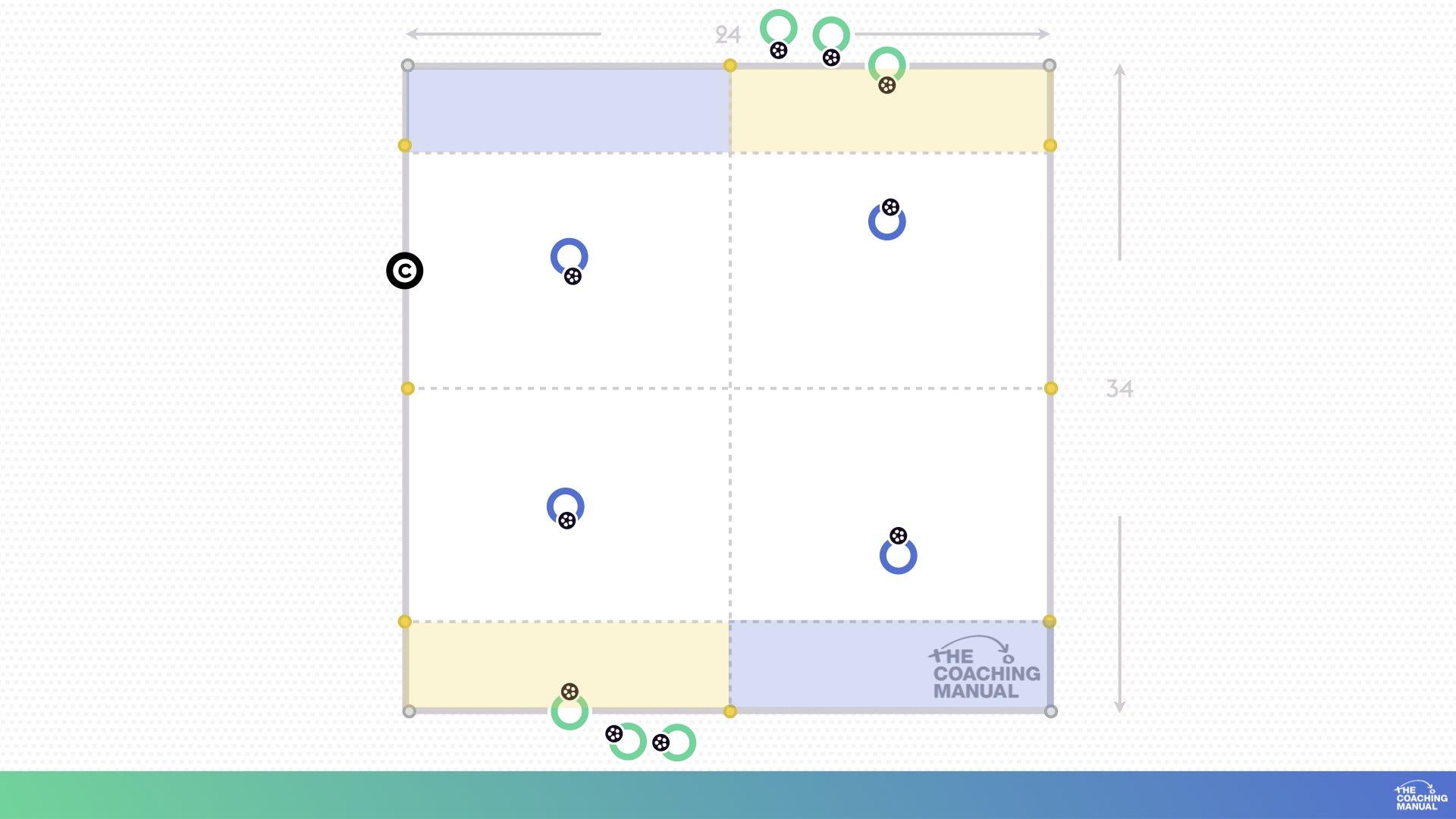 Gladiator - 1v1 Dribbling Boxes Skill Practice - The Coaching Manual