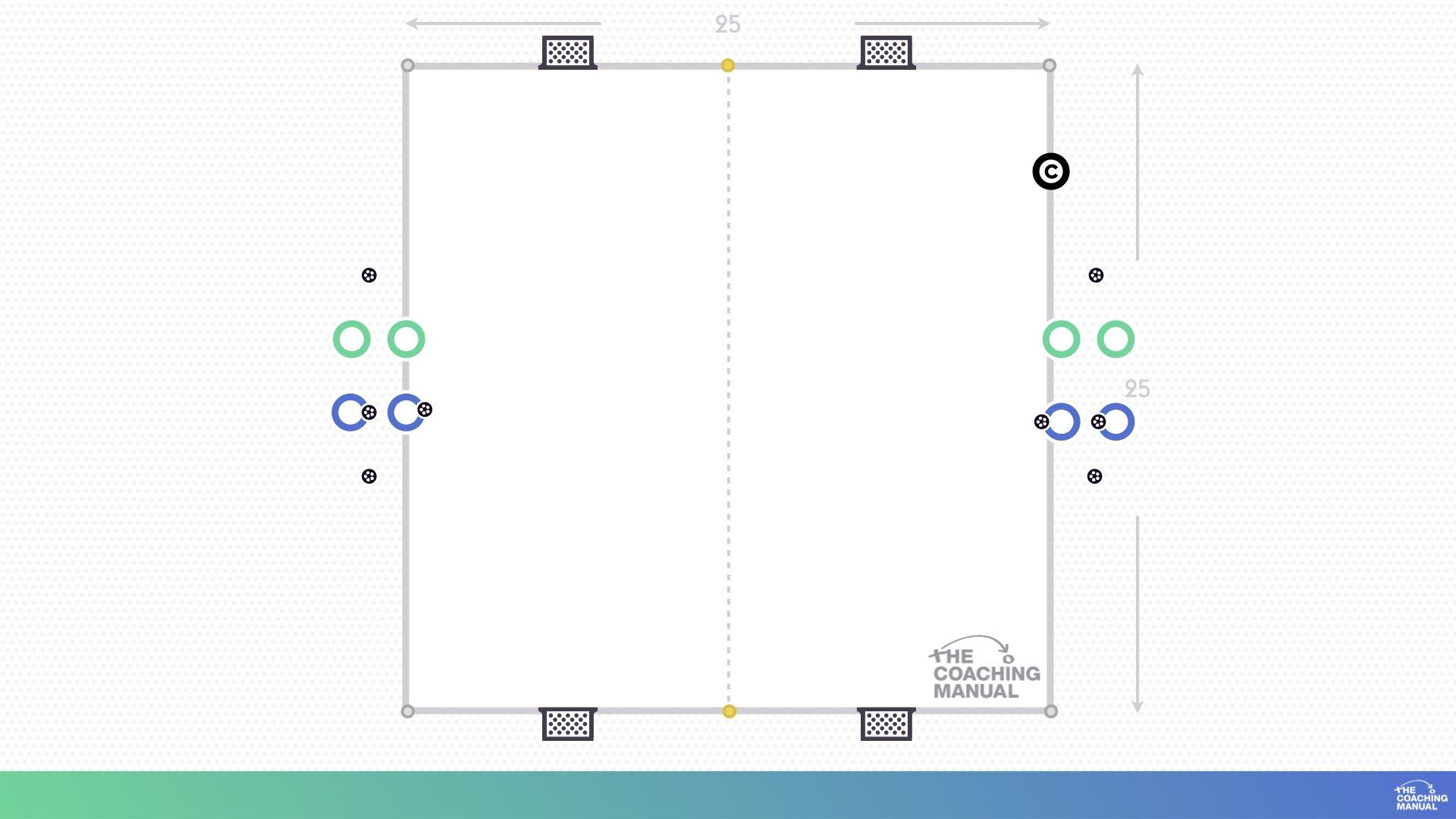 1v1 With Side Pressure Skill Practice - The Coaching Manual