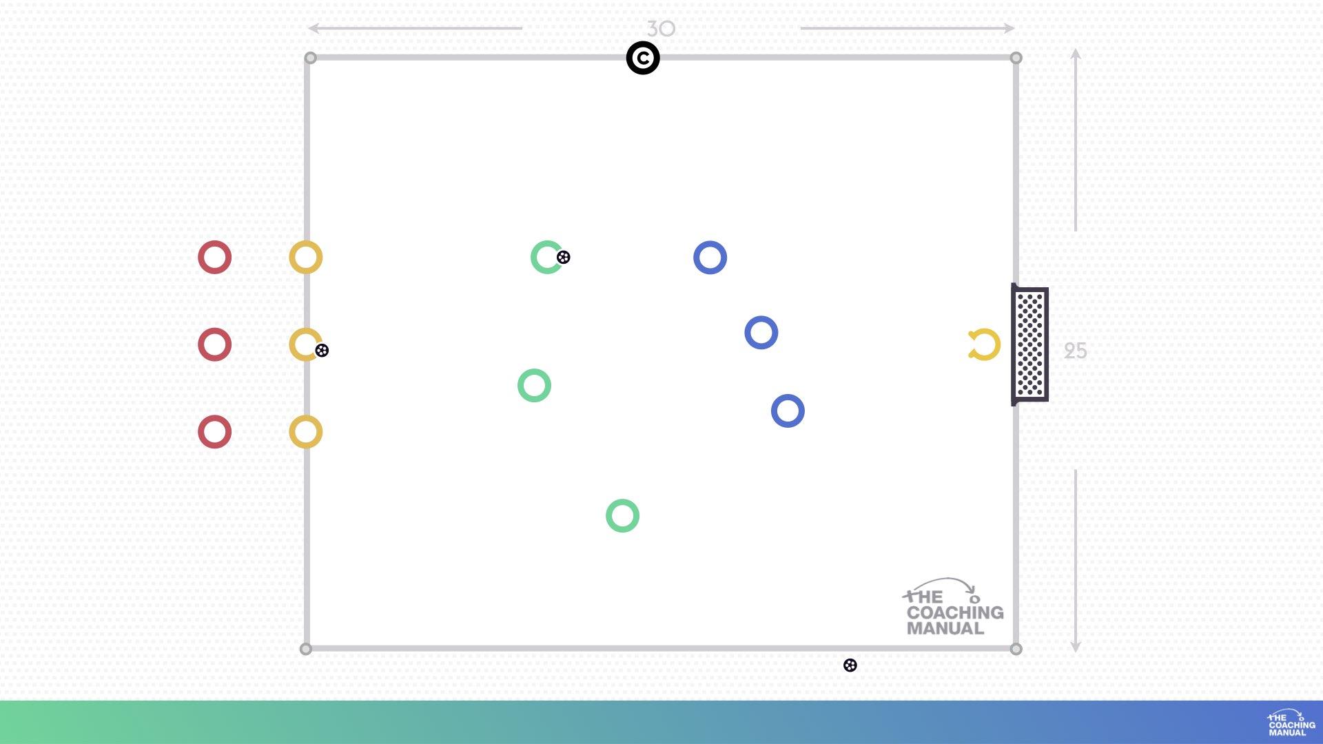 Passing to Create Goal-Scoring Opportunities Wave Practice - The ...
