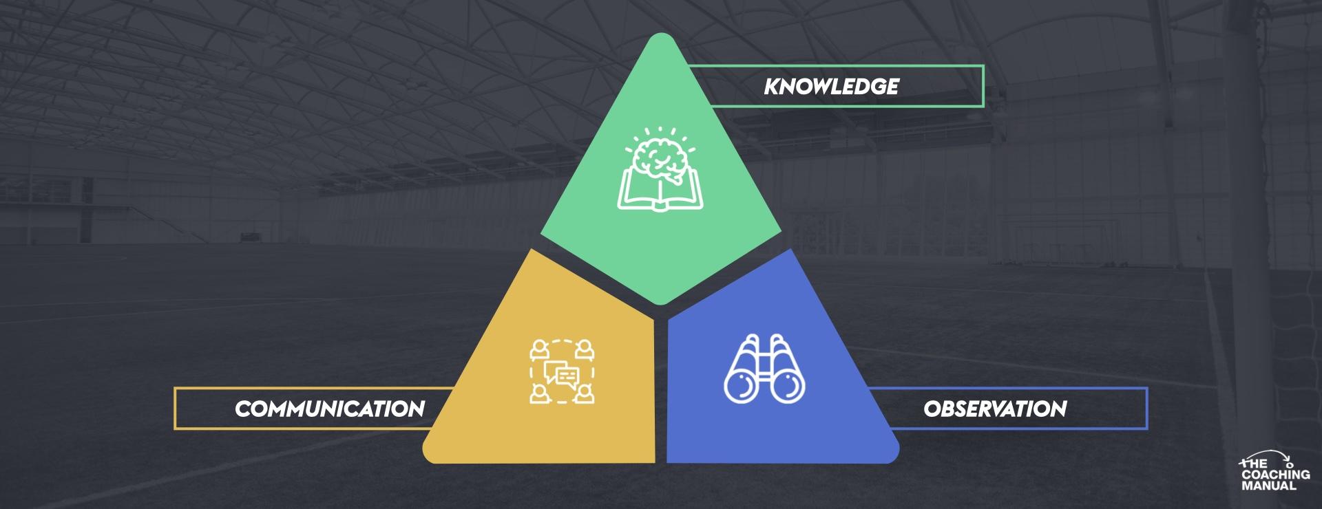 The Coaching Wordsmith - Being an Effective Communicator - The Coaching ...