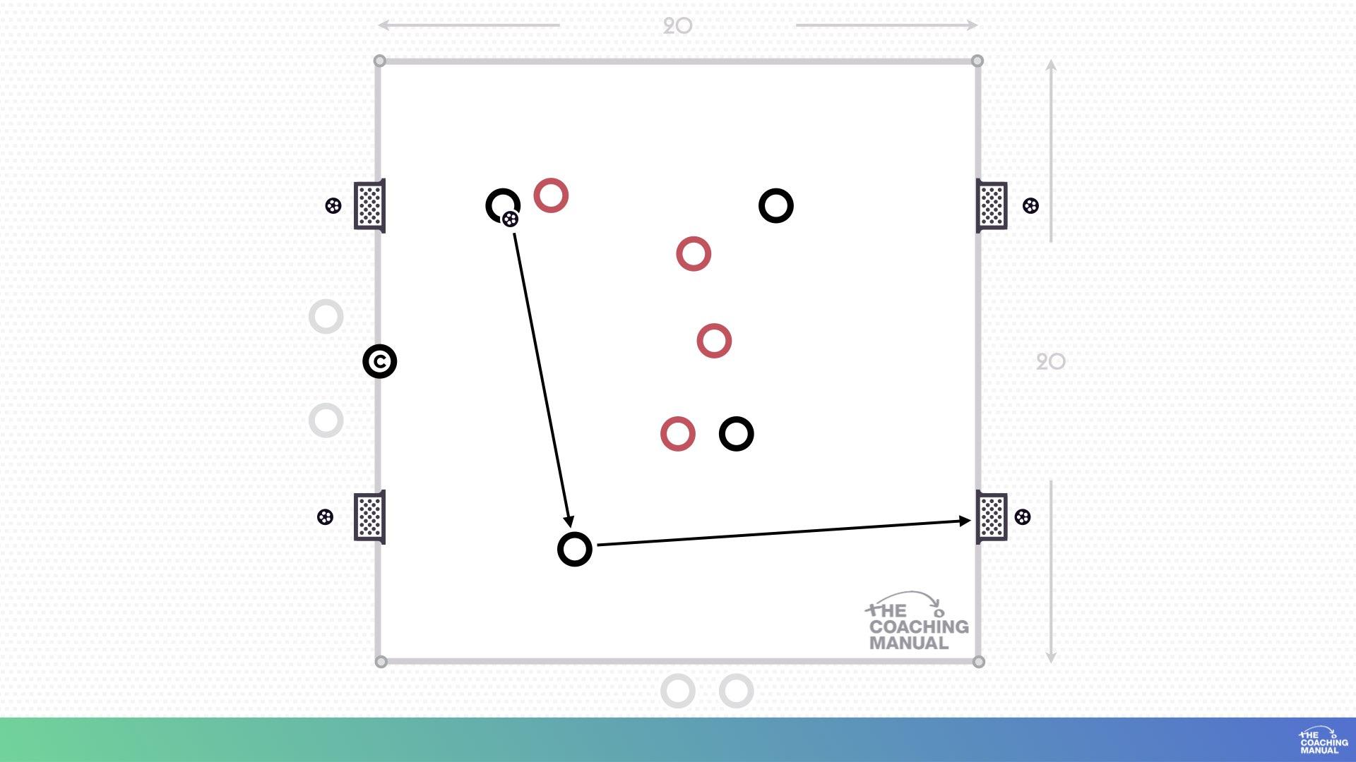 Creating and Dominating 1v1's 4 Goal Game - The Coaching Manual