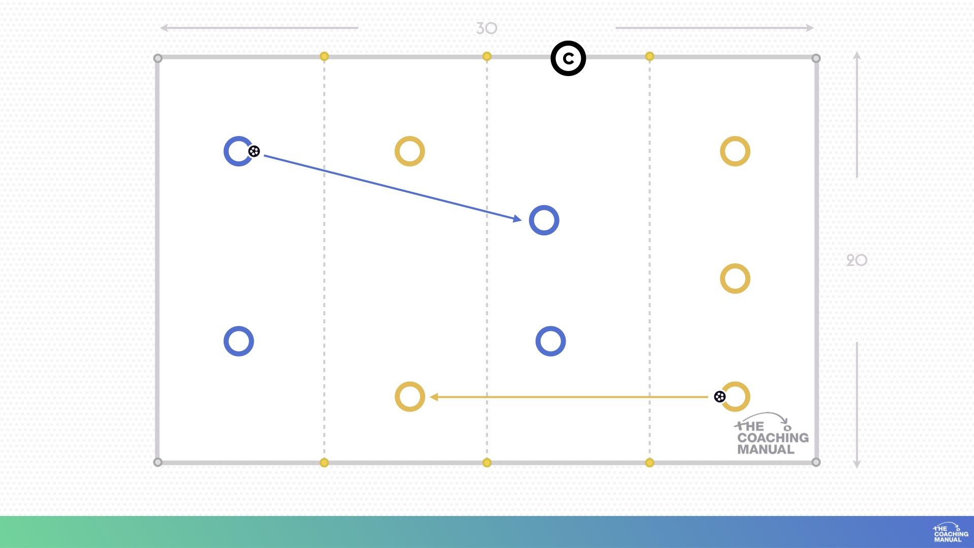 Creating Passing Angles Technical Practice - The Coaching Manual