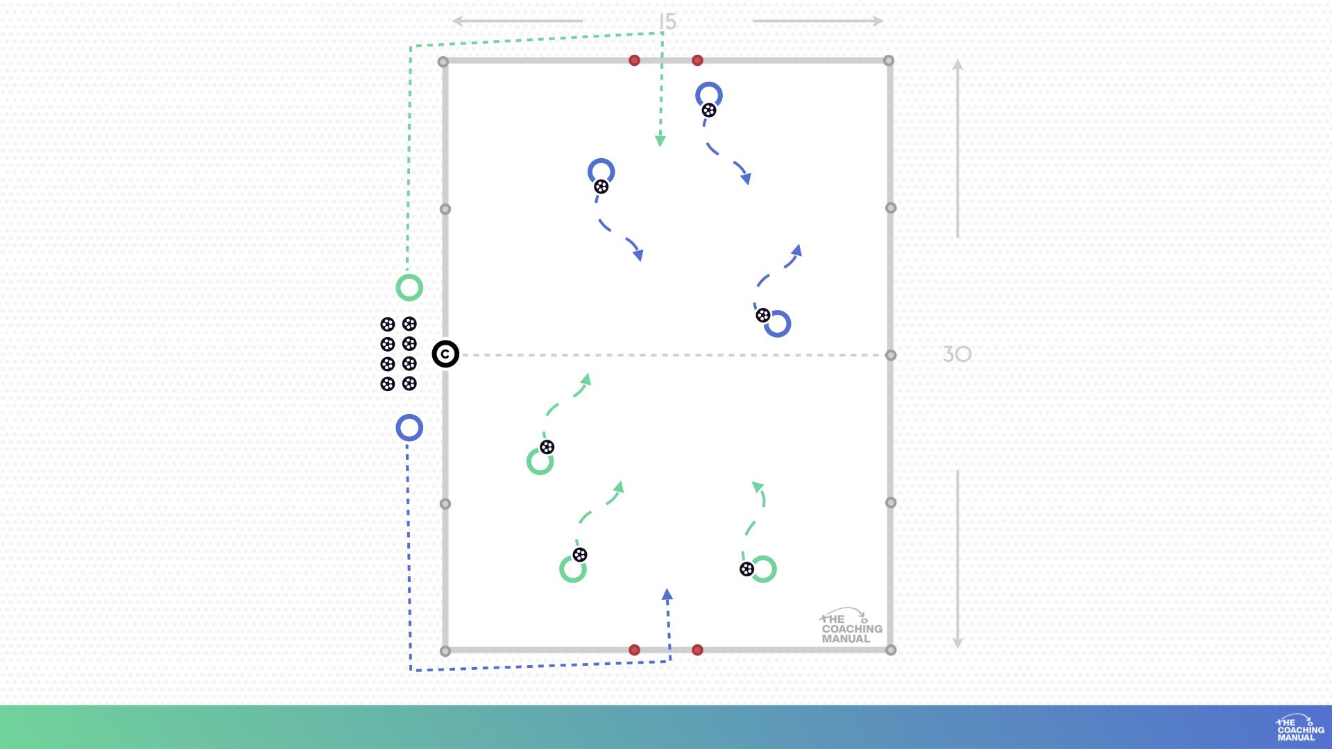 Ball Mastery and Dribbling - The Coaching Manual