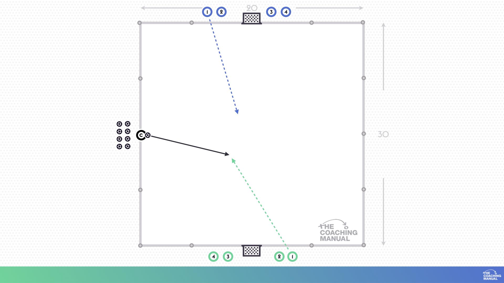 Ball Mastery & Dribbling Numbers Game - The Coaching Manual