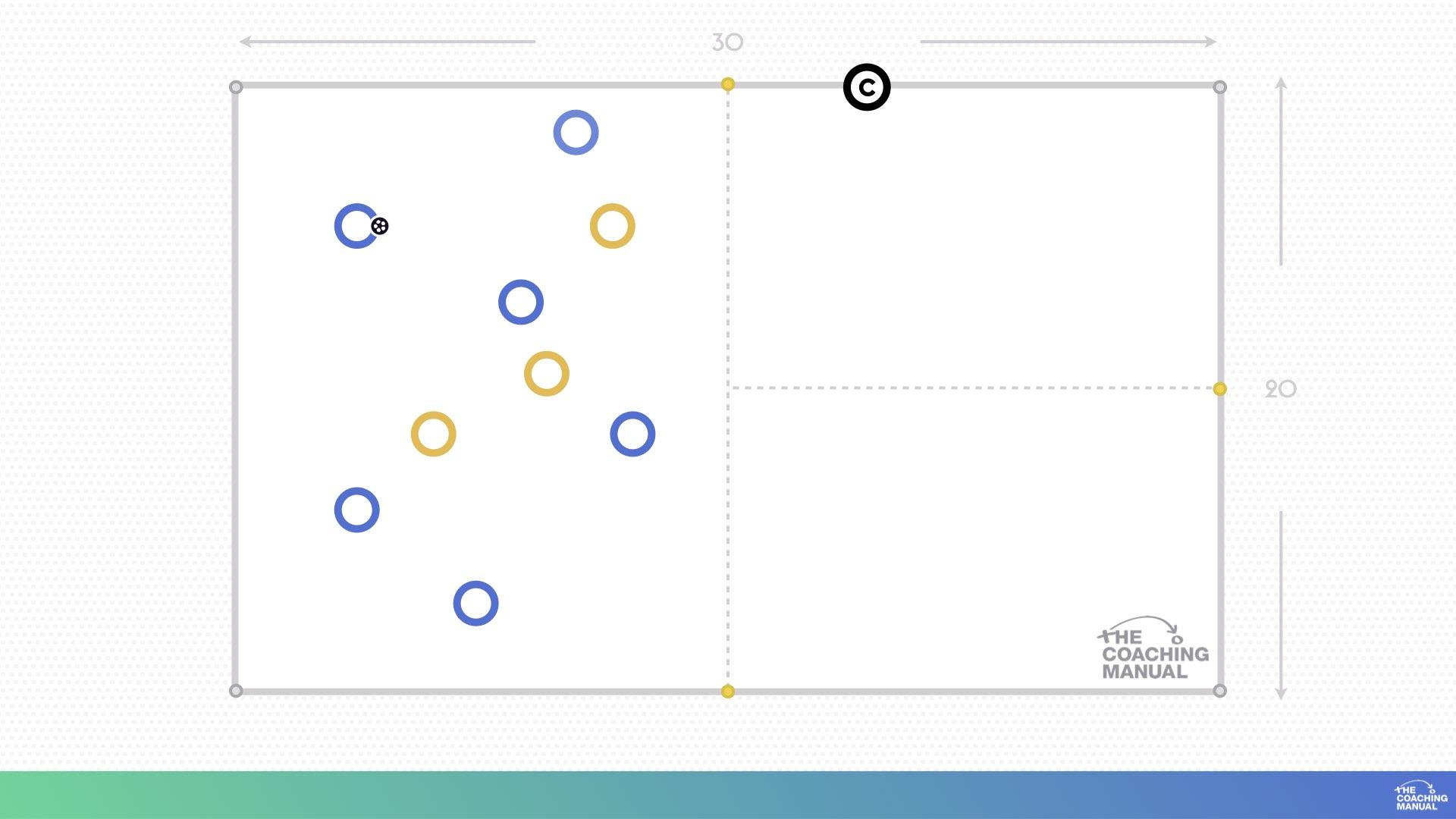 Creating Space to Support Play Skill Practice - The Coaching Manual