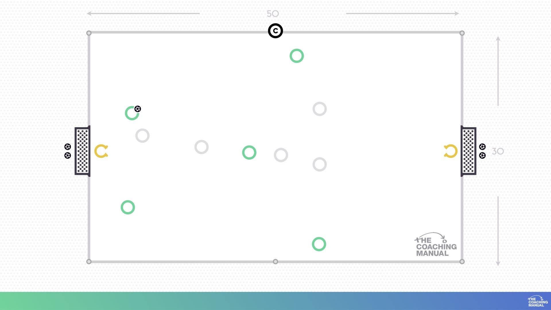 Player Led Game - The Coaching Manual