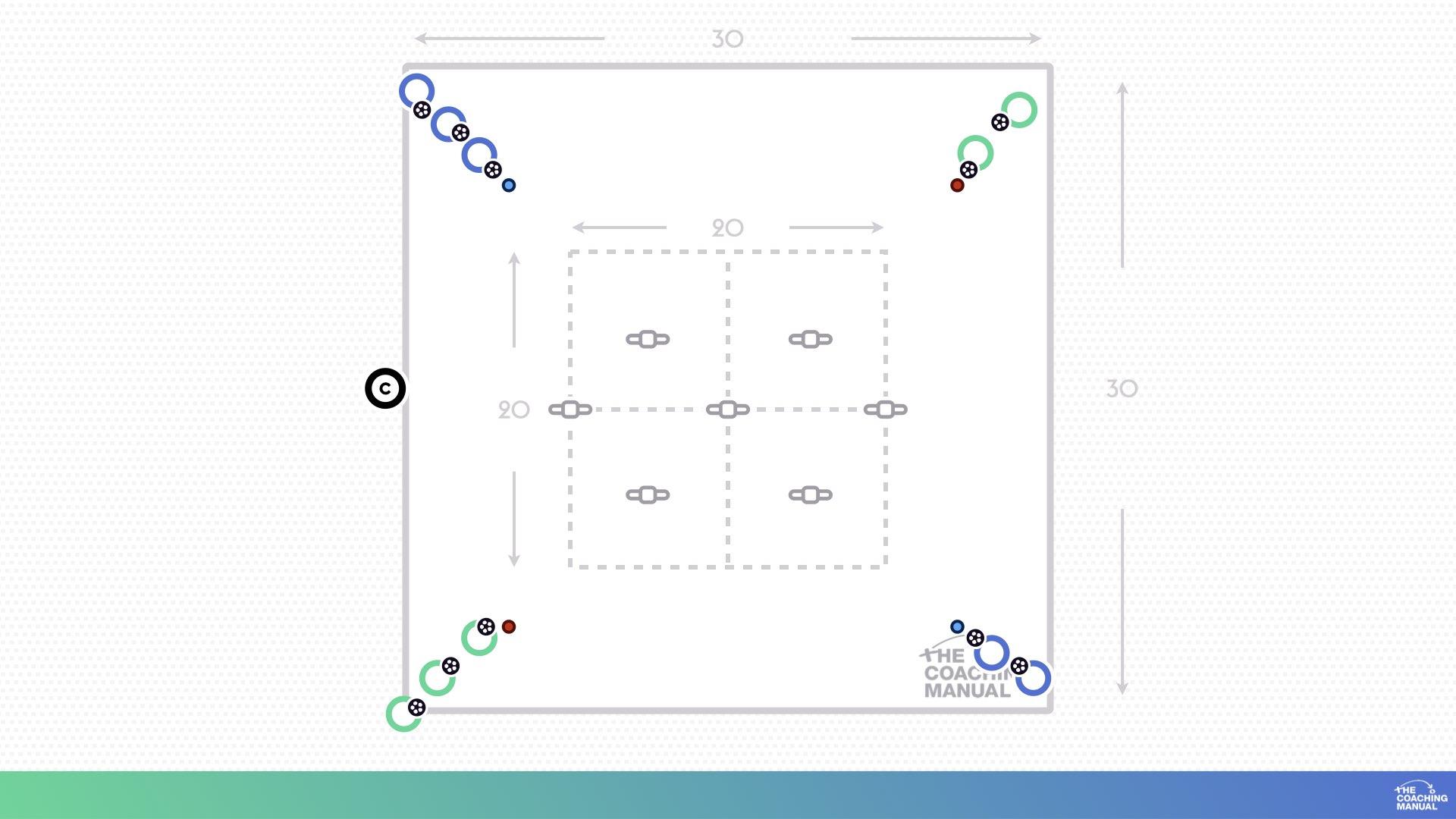 Ball Mastery and Dribbling - The Coaching Manual
