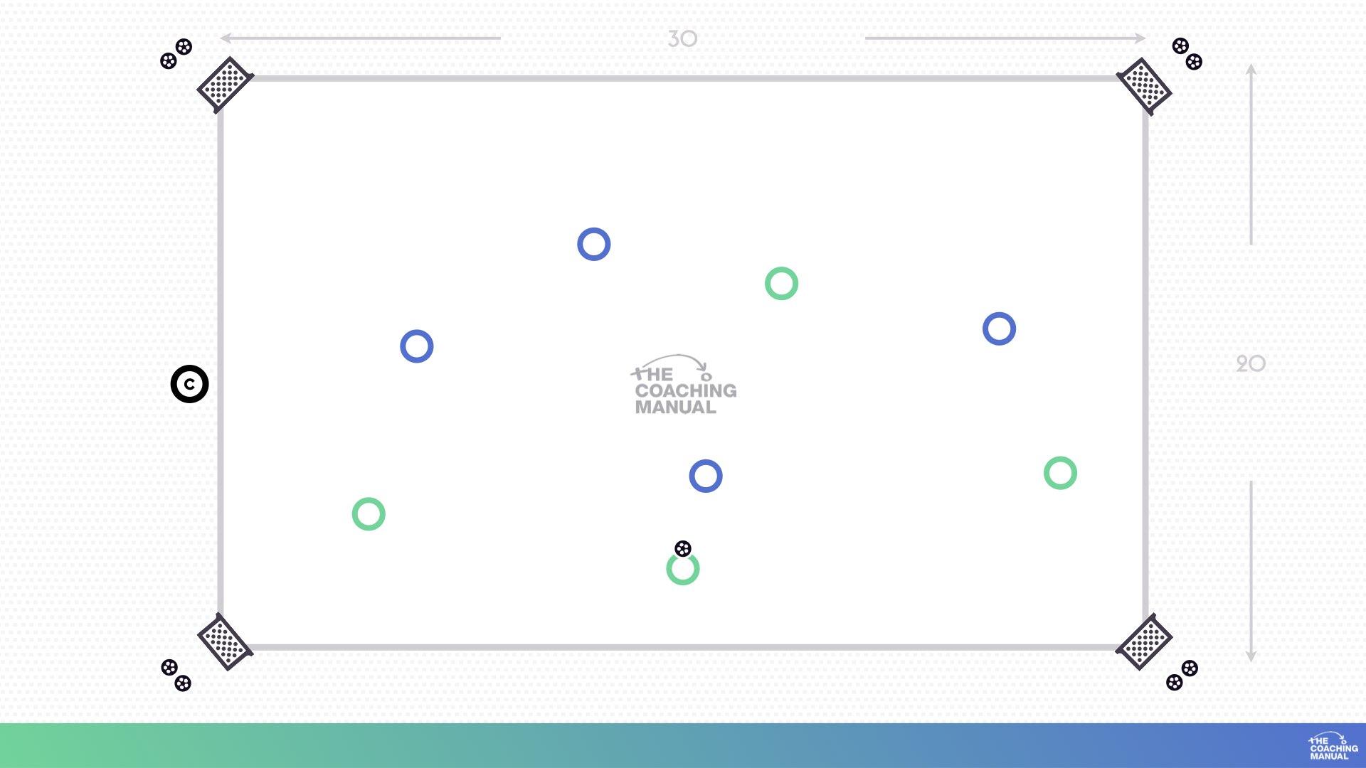Dribbling 4v4 '4 Corner Goals' Game - The Coaching Manual
