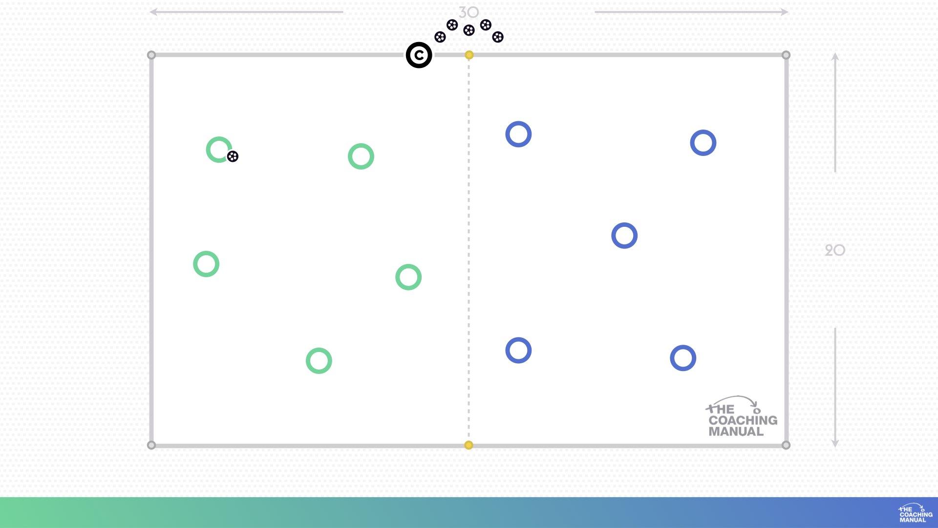 Possession 5v2 Skill Practice - The Coaching Manual