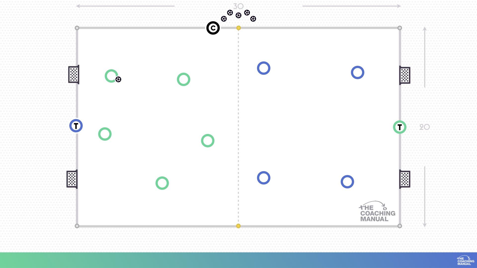 Short And Long Passing 6V6 Conditioned Game - The Coaching Manual
