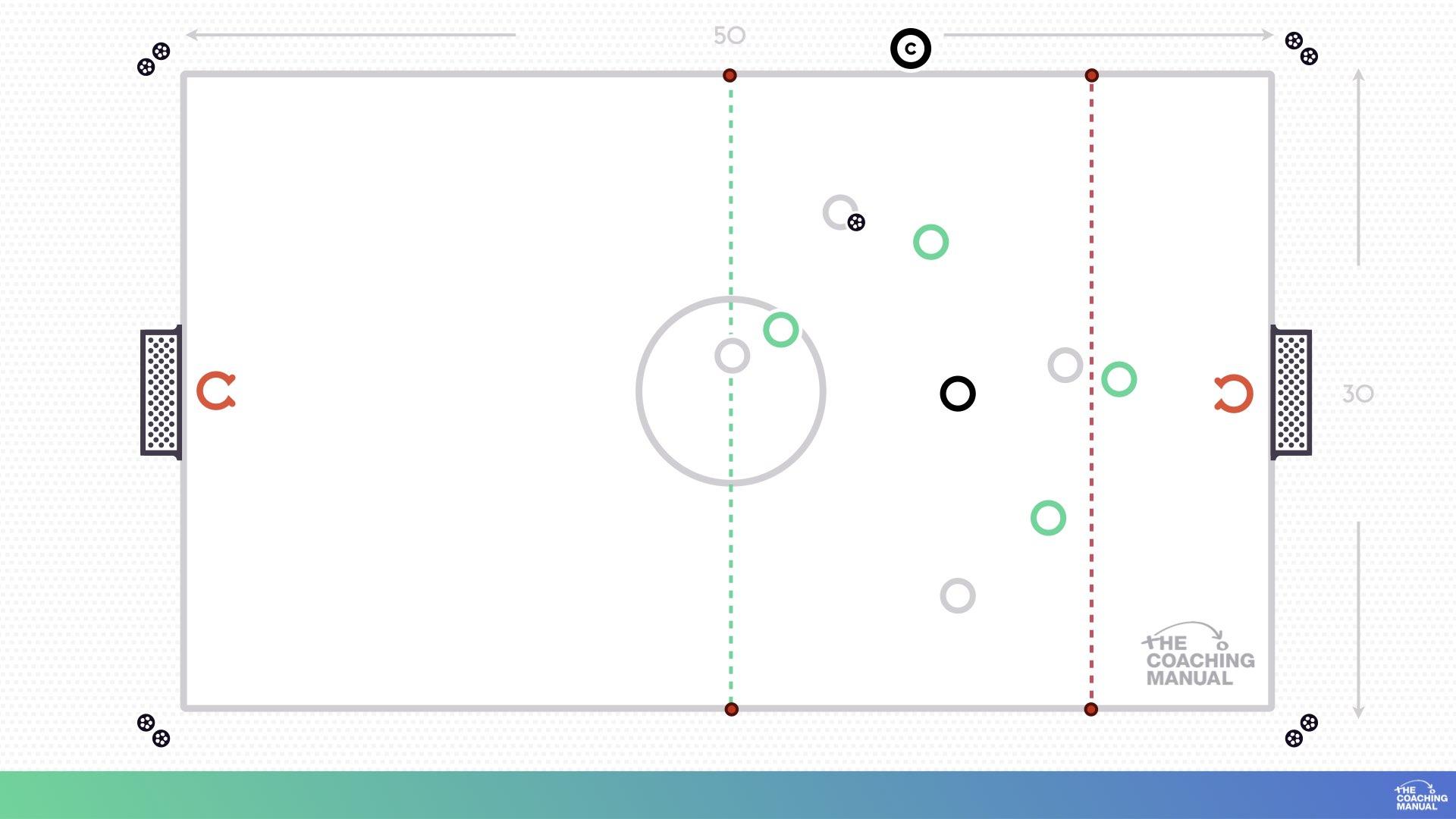 Conditioned Finishing Game - The Coaching Manual