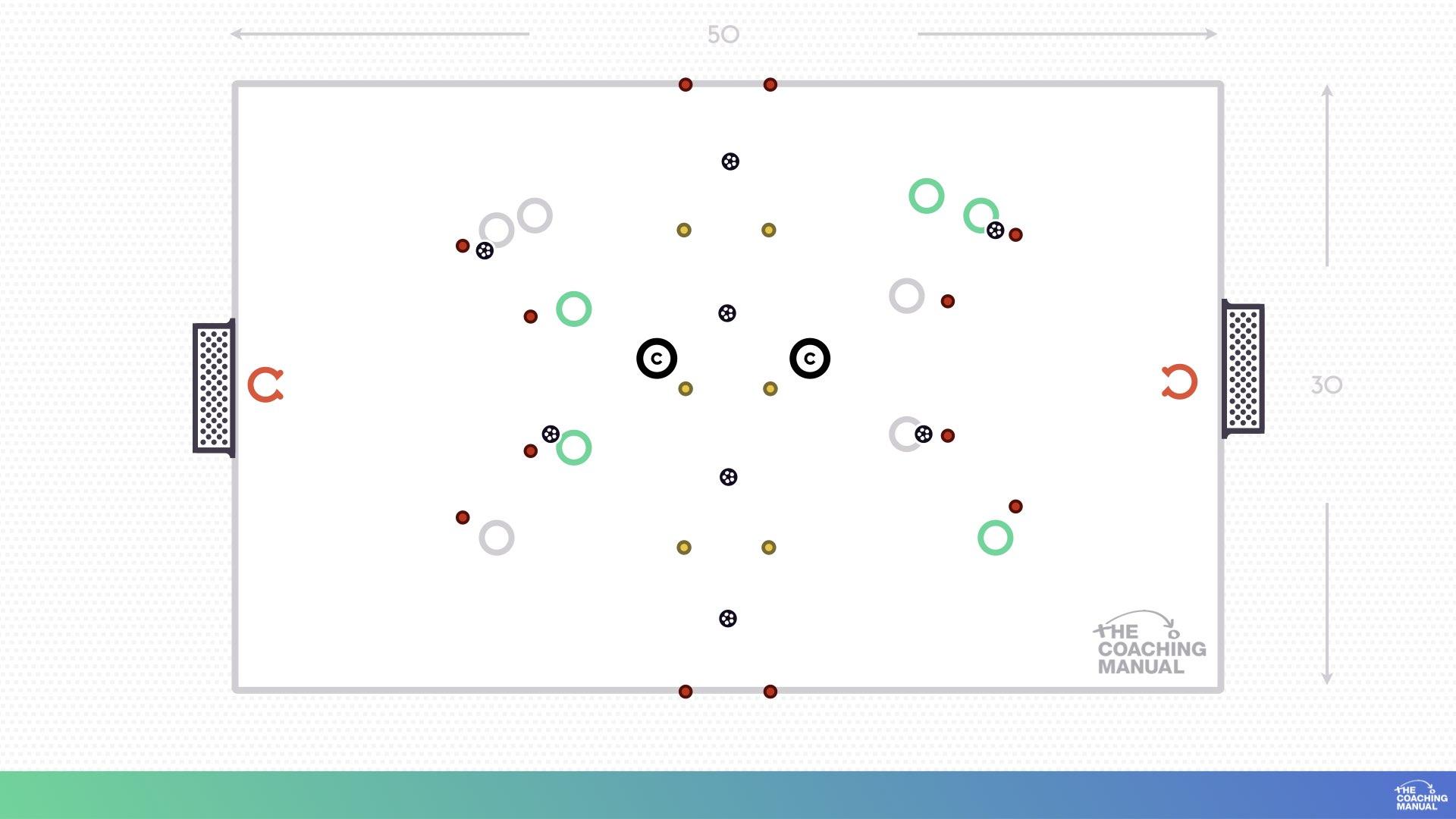 Finishing From Wide and Central Positions Technical Practice - The ...