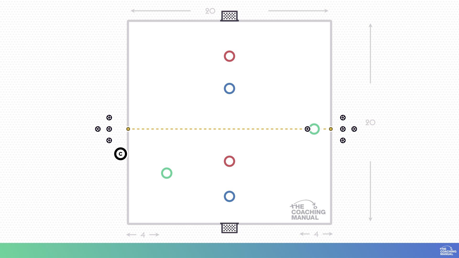 Rondo Game To Create 1v1 Situations - The Coaching Manual