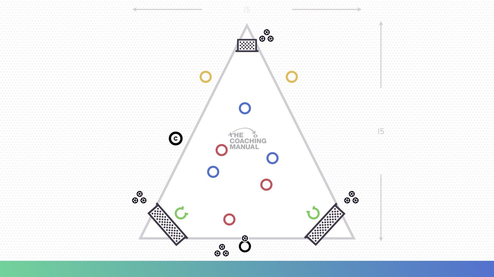 3 Goal Shooting Game - The Coaching Manual