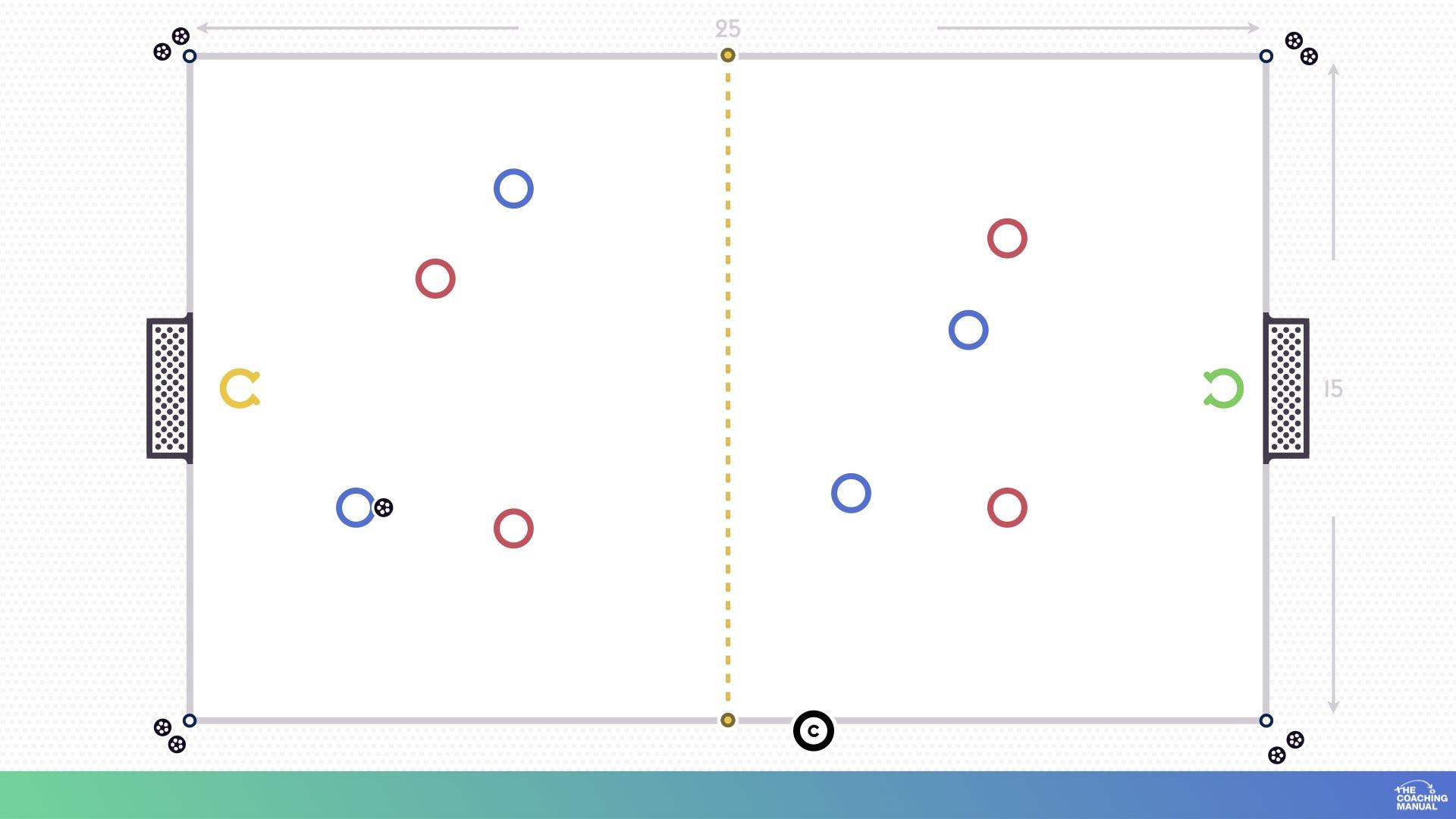 Handball with Finishing Warm Up - The Coaching Manual