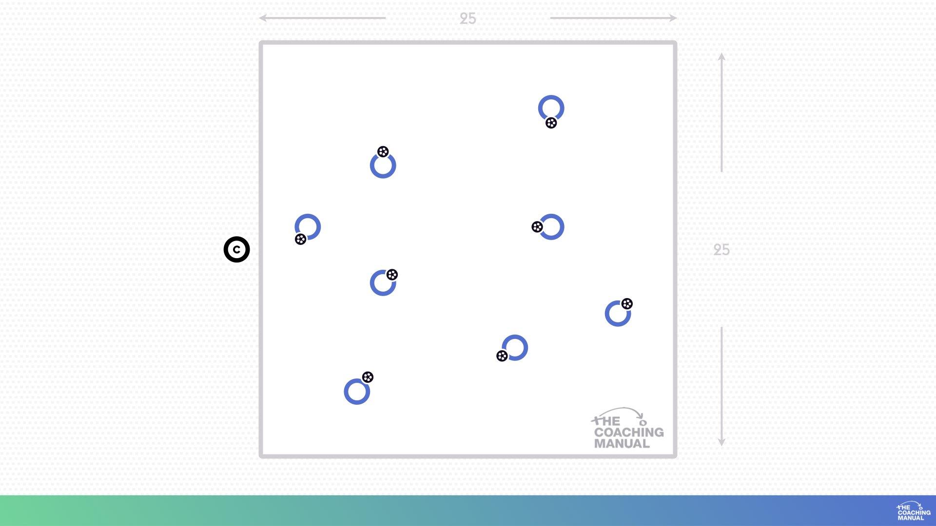 Ball Mastery Technical Practice - The Coaching Manual