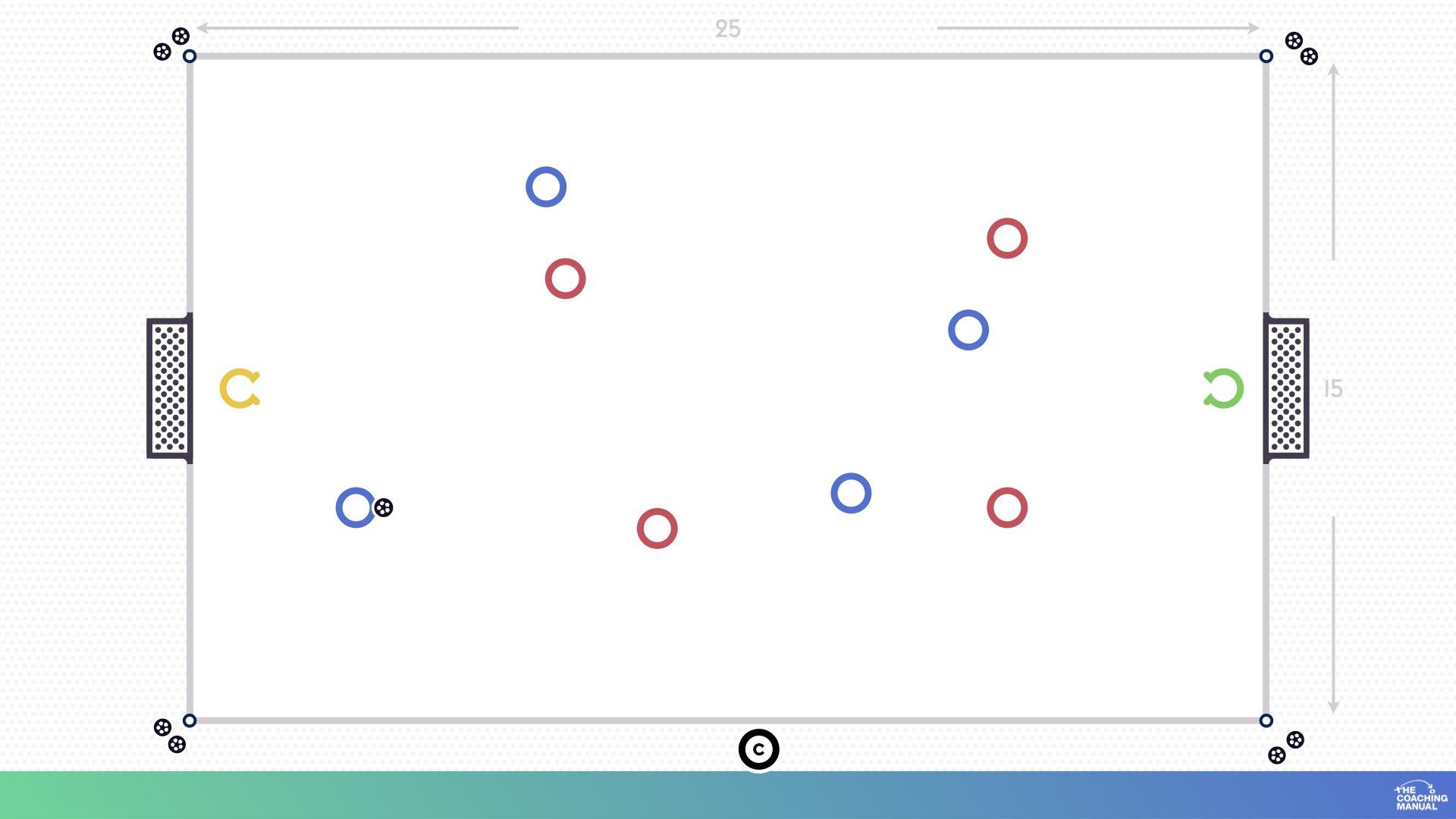 Support Play 5v5 Small Sided Game - The Coaching Manual
