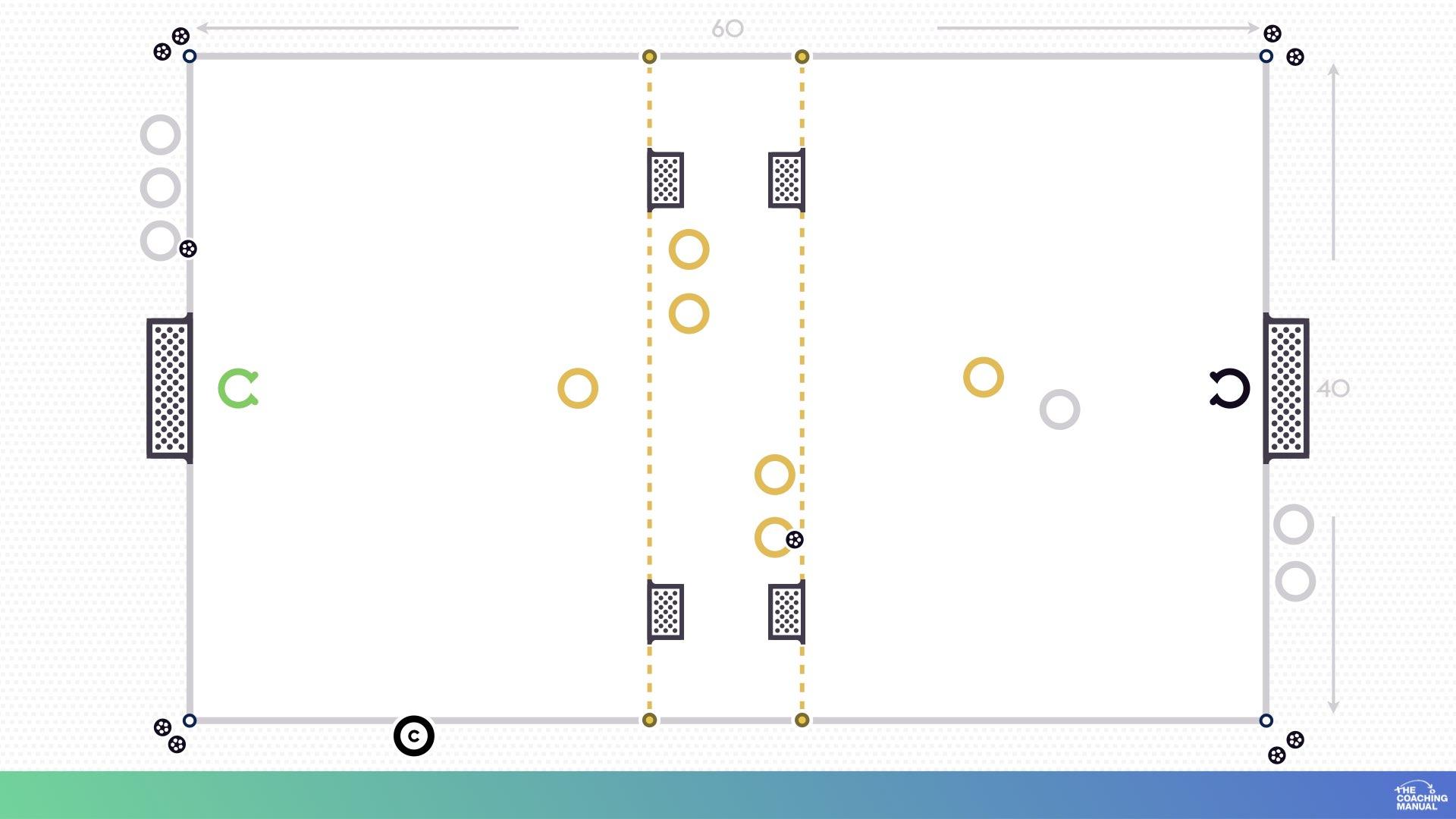 Dominate the 1v1 to Advance to Goal Skill Practice - The Coaching Manual