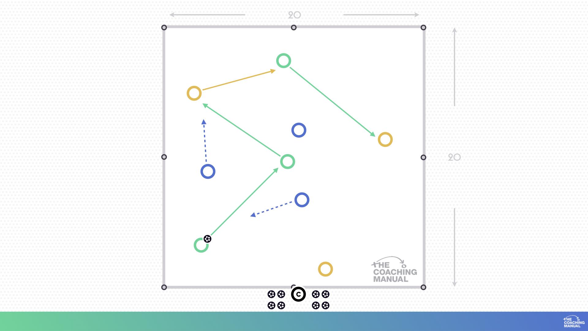 Decision Making and Possession Skill Practice - The Coaching Manual