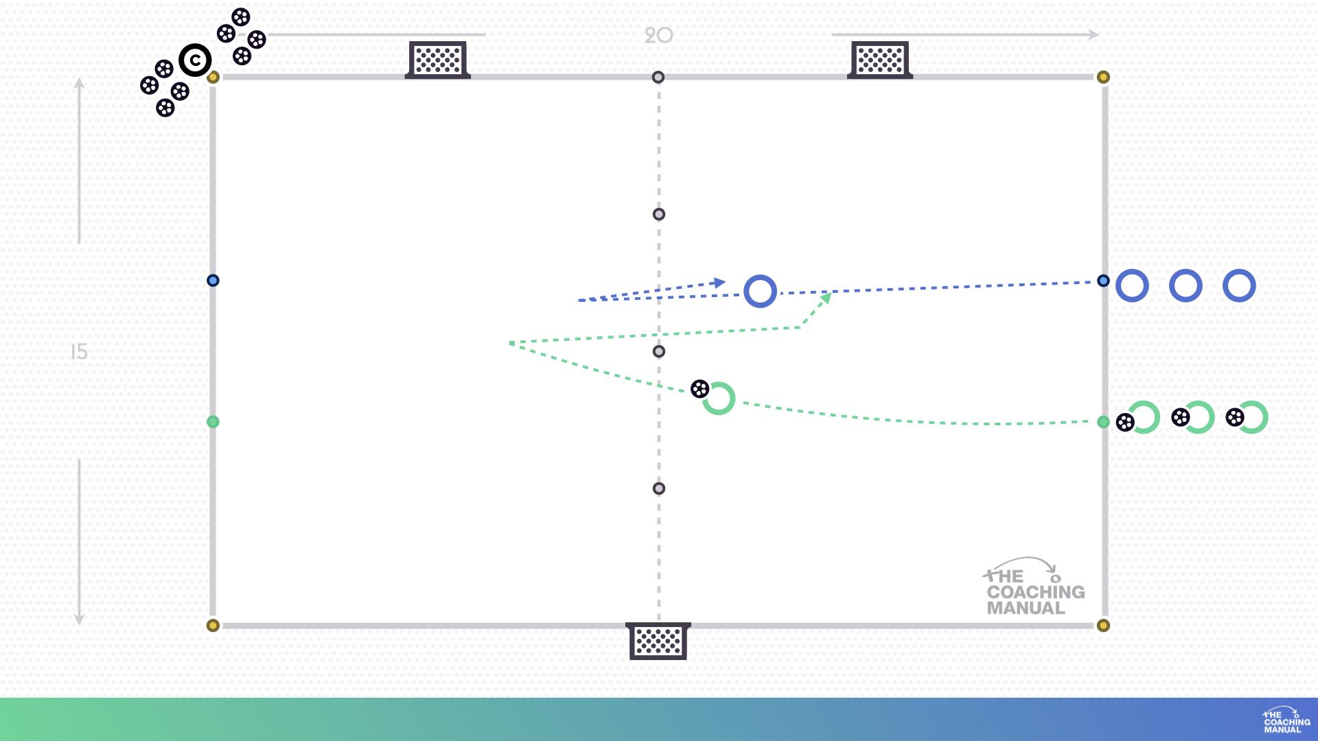 1v1 Against Pressure from the Side 1v1 Skill Practice - The Coaching Manual