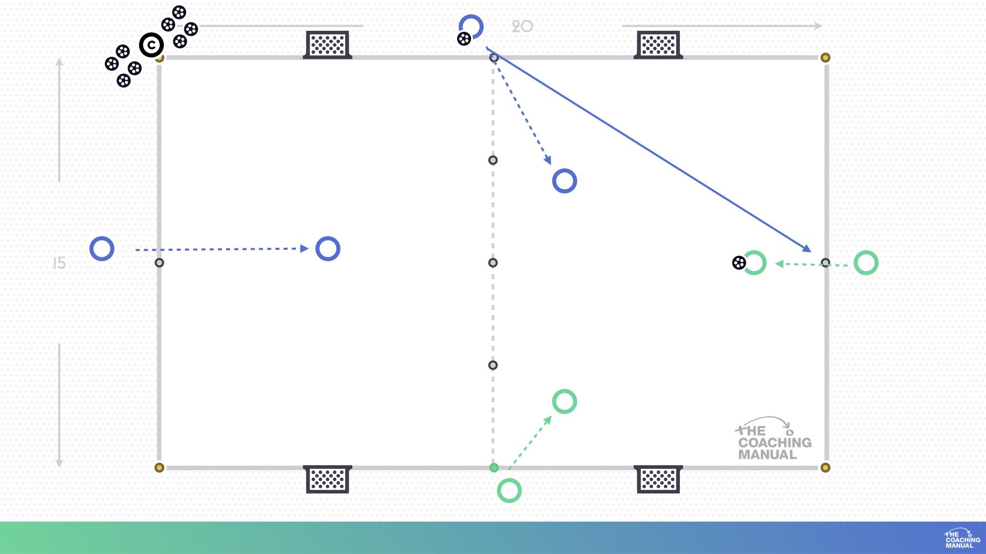 1v1 Against Pressure from the Side 2v2 Skill Practice - The Coaching Manual