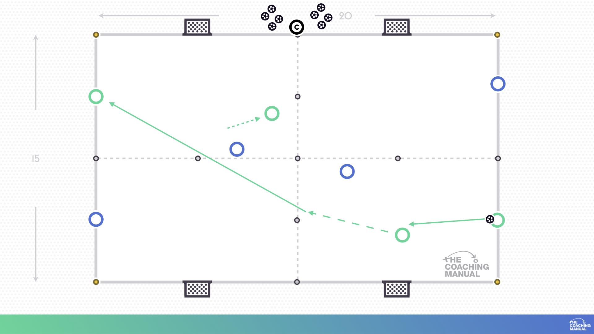 1v1 Against Pressure from the Side Conditioned Small Sided Game - The ...