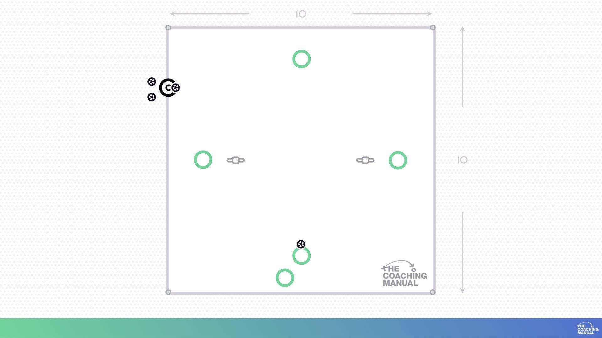 4v4+3 Rondo - The Coaching Manual