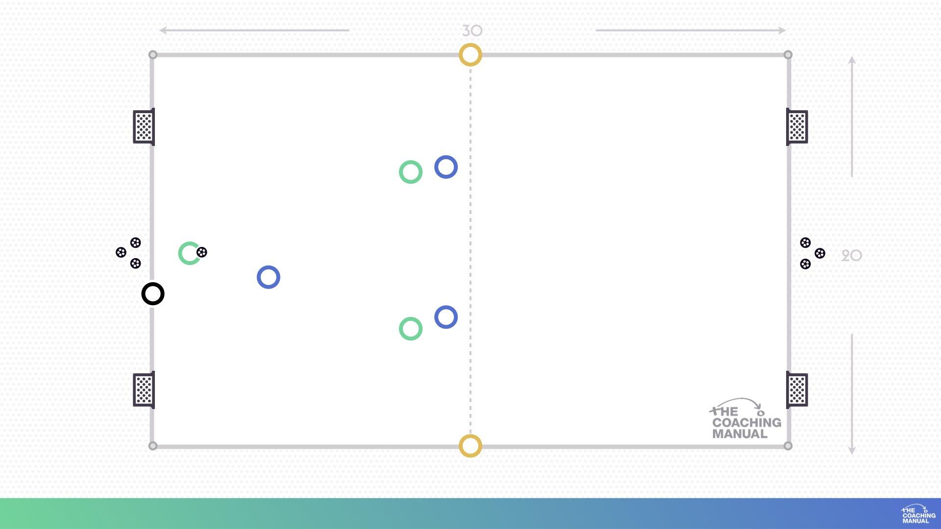 Defending In Small Numbers Conditioned Game - The Coaching Manual