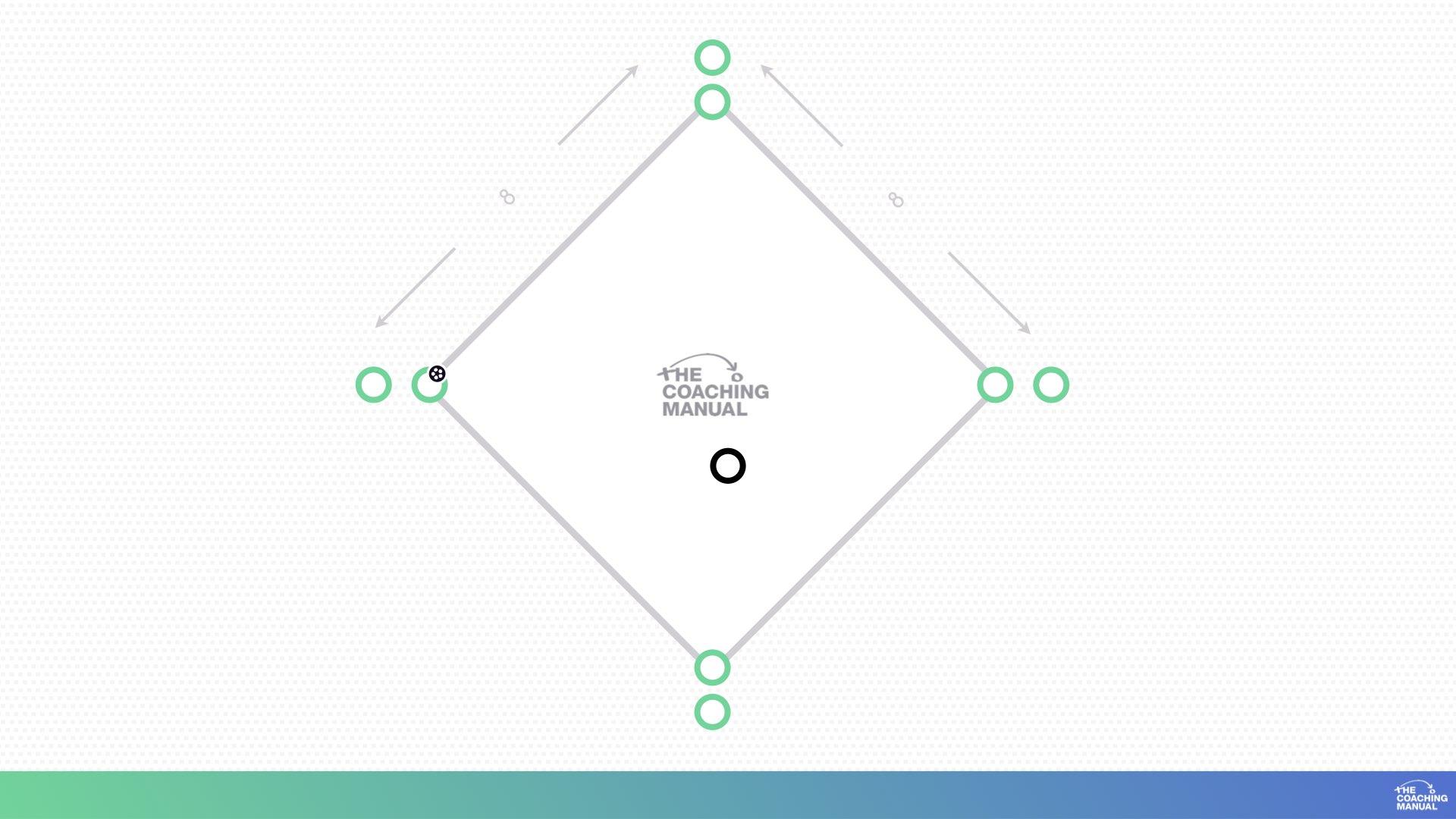 Pressing In Small Numbers - The Coaching Manual