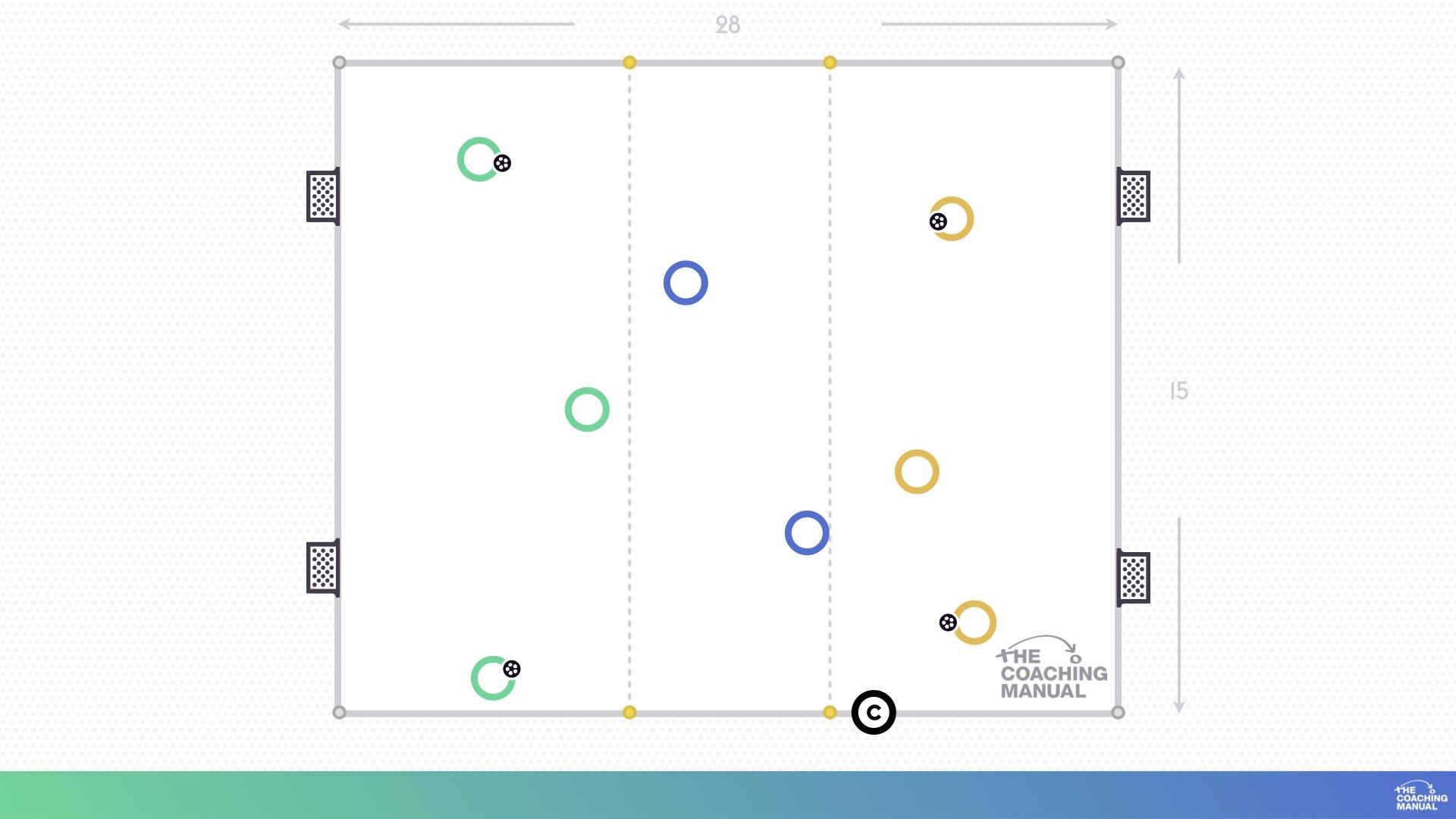 Pass or Dribble Skill Practice - The Coaching Manual