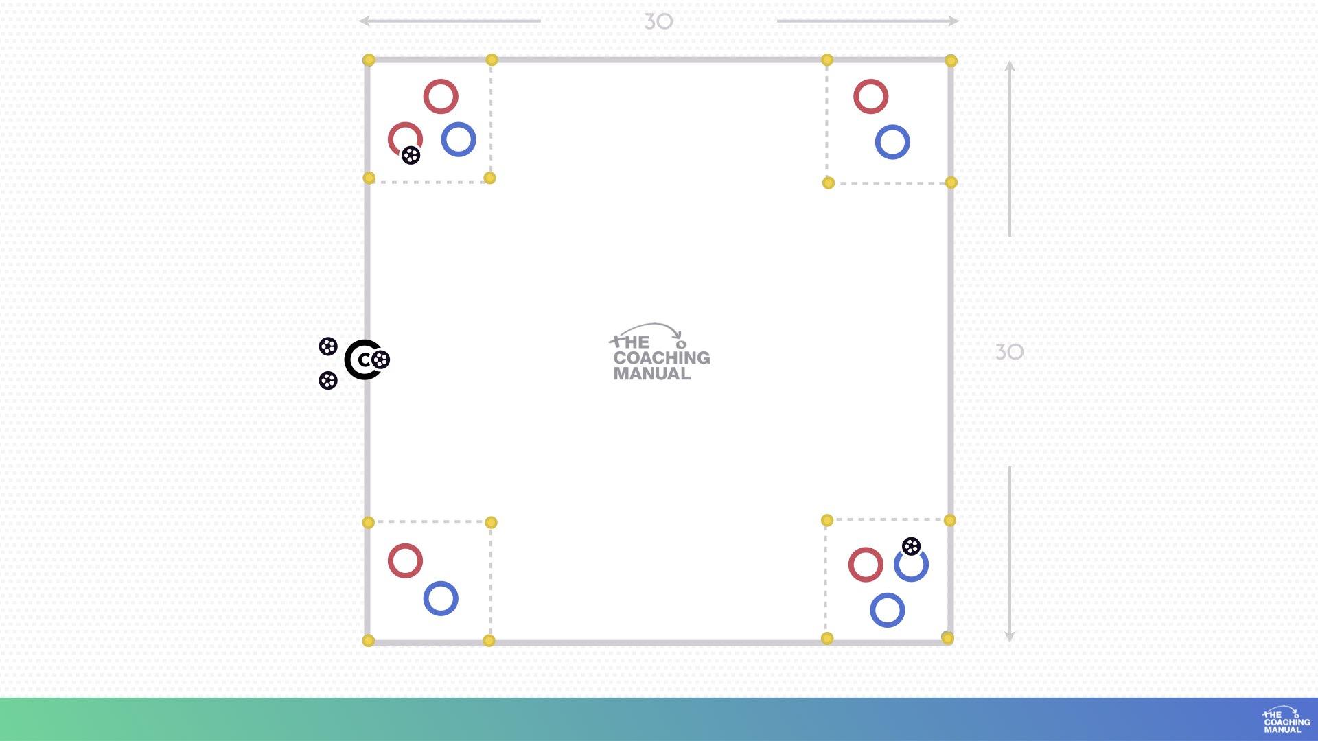 Combination Play - The Coaching Manual