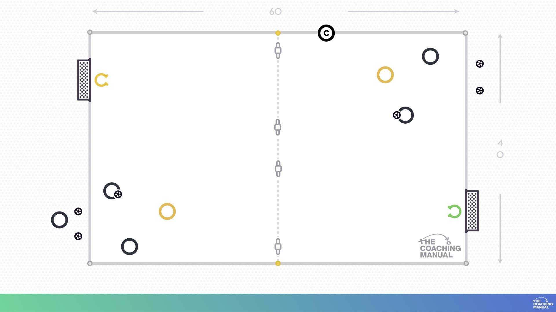 Combination Play Skill Practice - The Coaching Manual