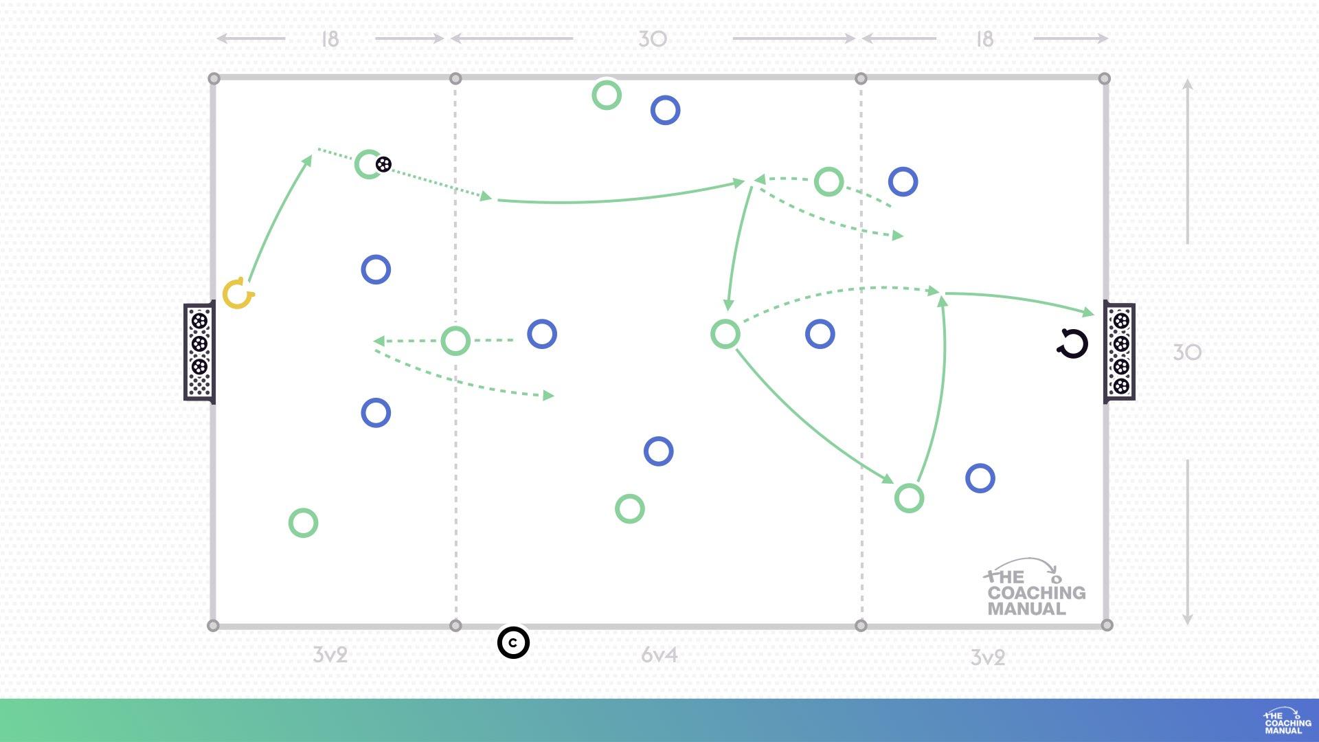 Creating Overloads - Modified Game - The Coaching Manual