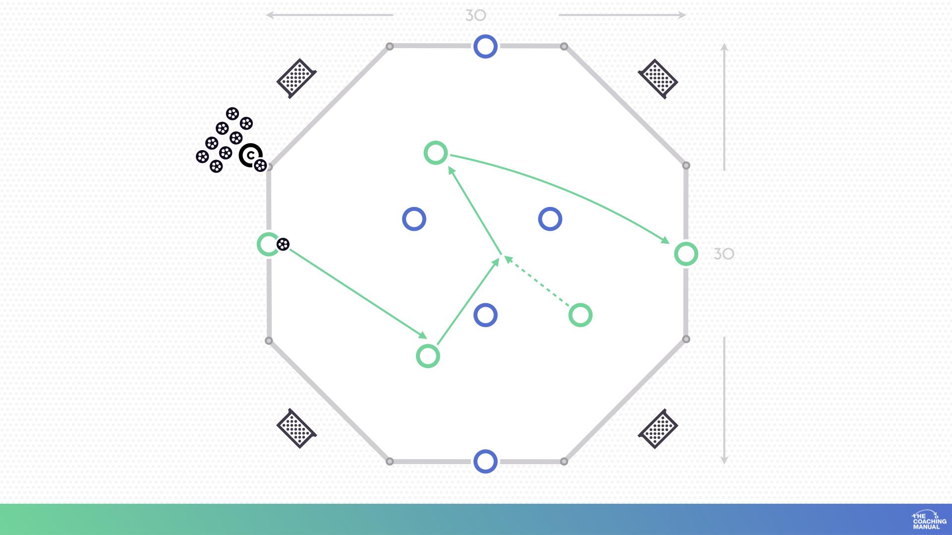 Combination Play 'Italian Square' Octagon - The Coaching Manual