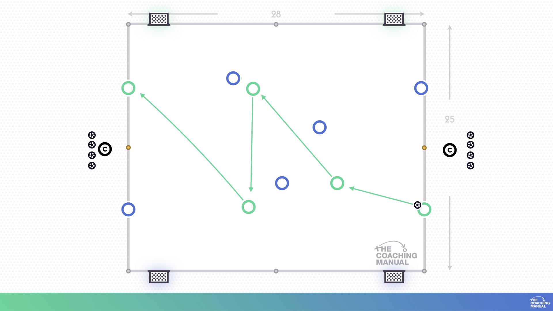 Combination Play 4-Goal Game - The Coaching Manual