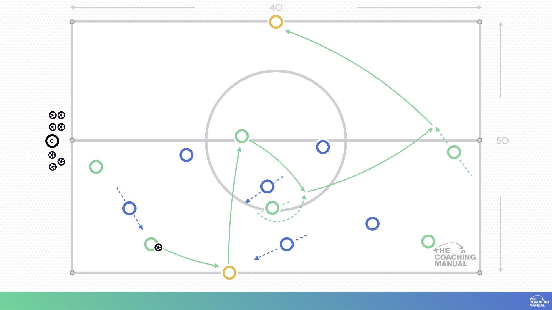 Passing and Support - Possession Practice - The Coaching Manual