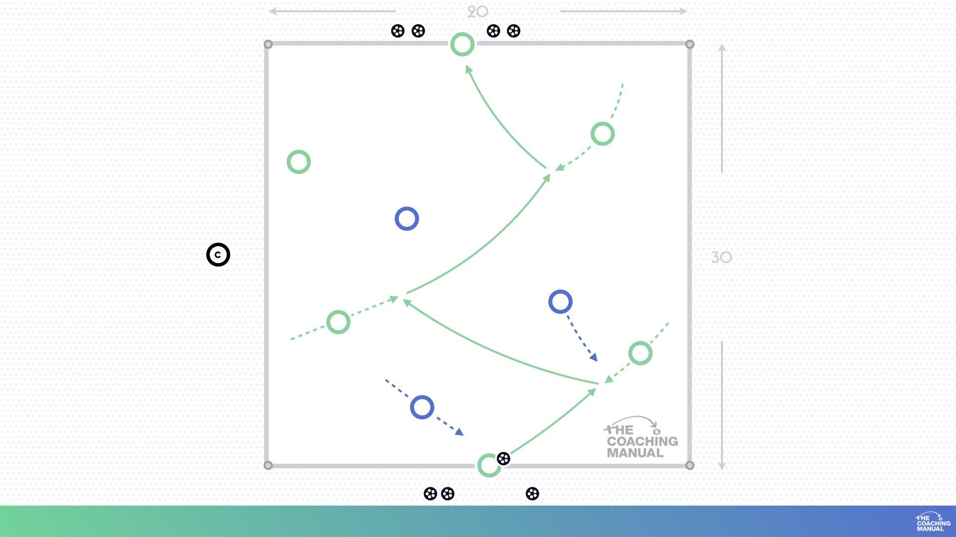 Building The Attack In Central Areas - The Coaching Manual