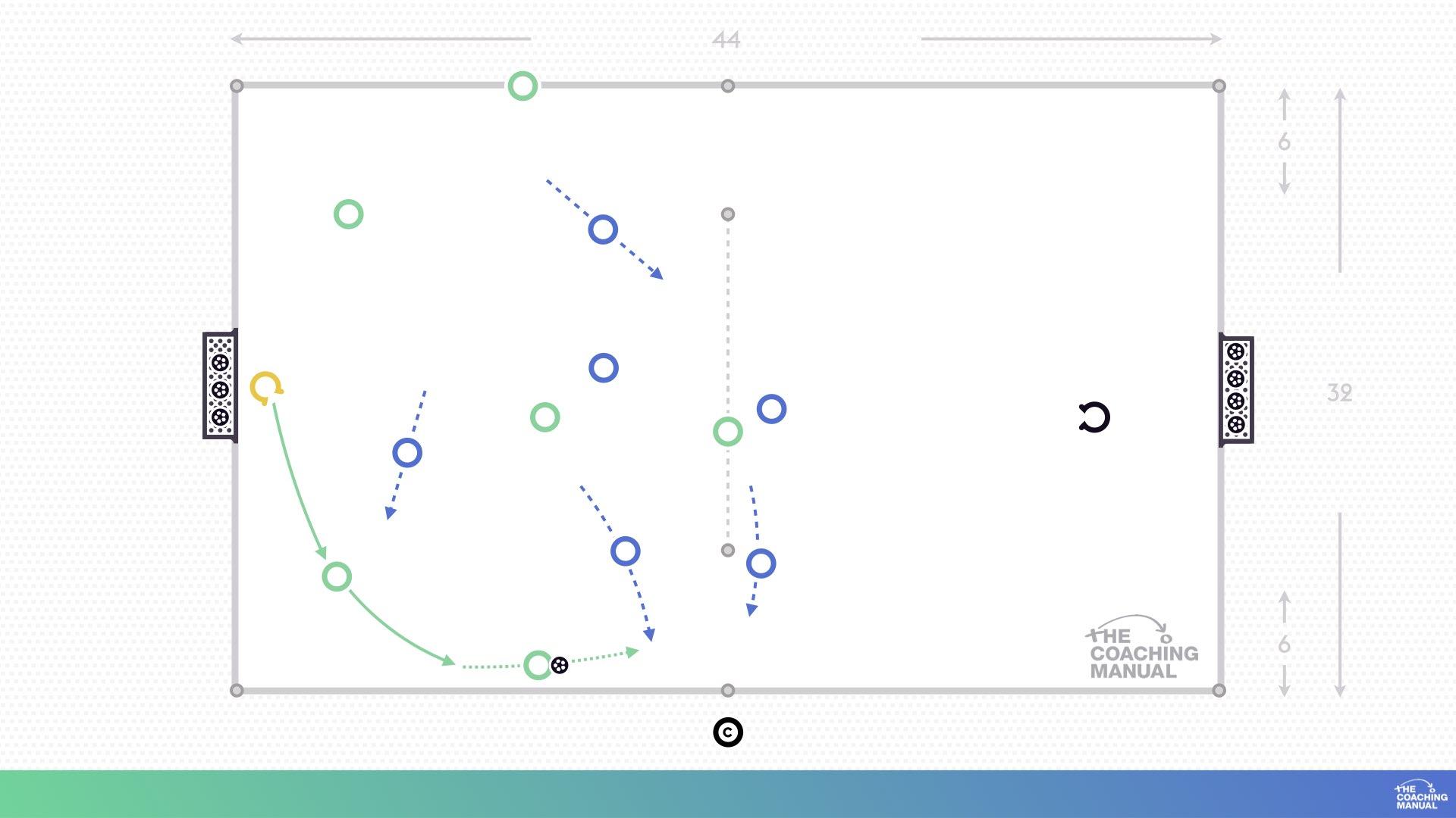 Preventing The Opposition Playing Around - Small Sided Game - The ...