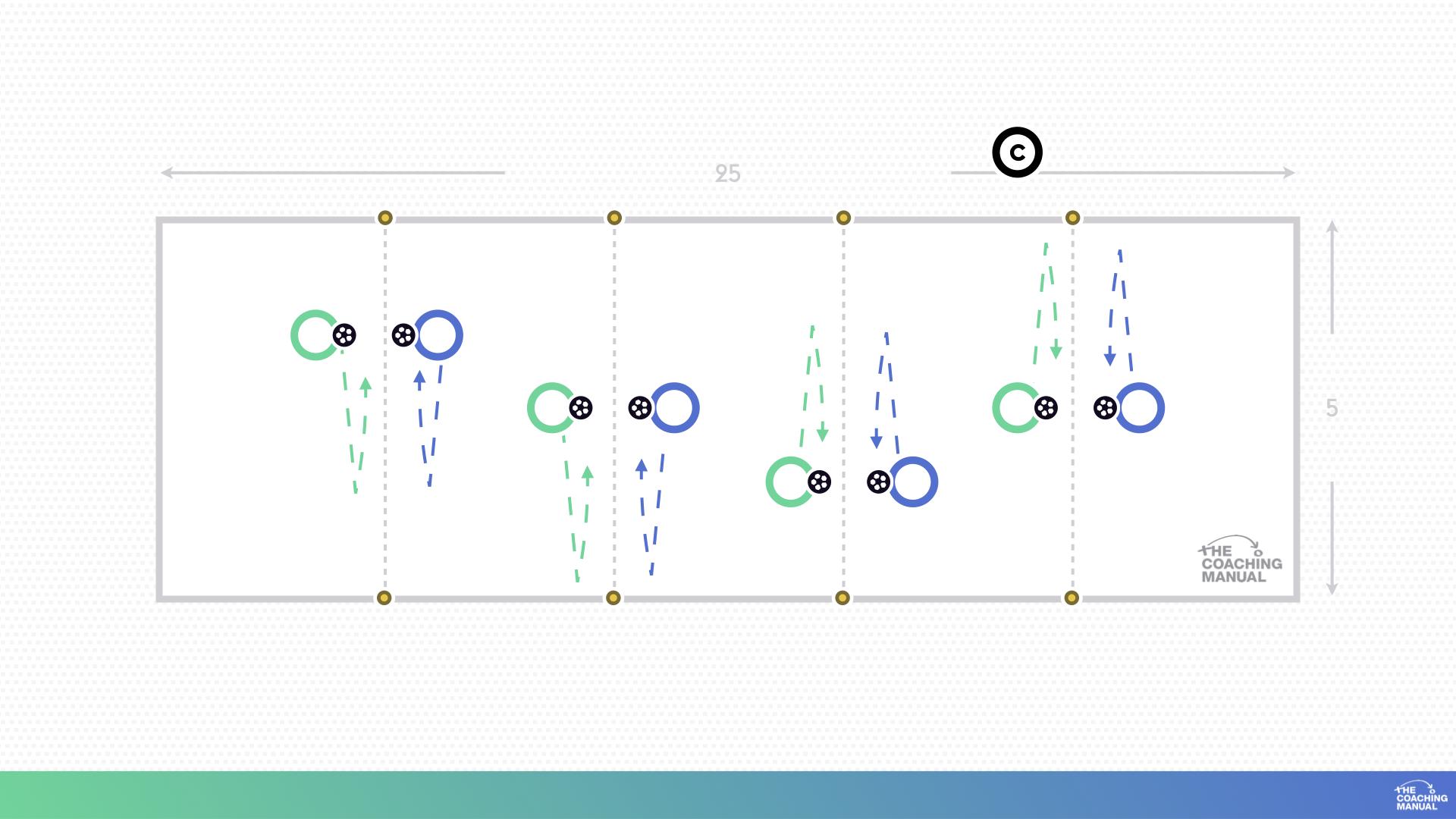 Dealing with the Ball Under Pressure - The Coaching Manual