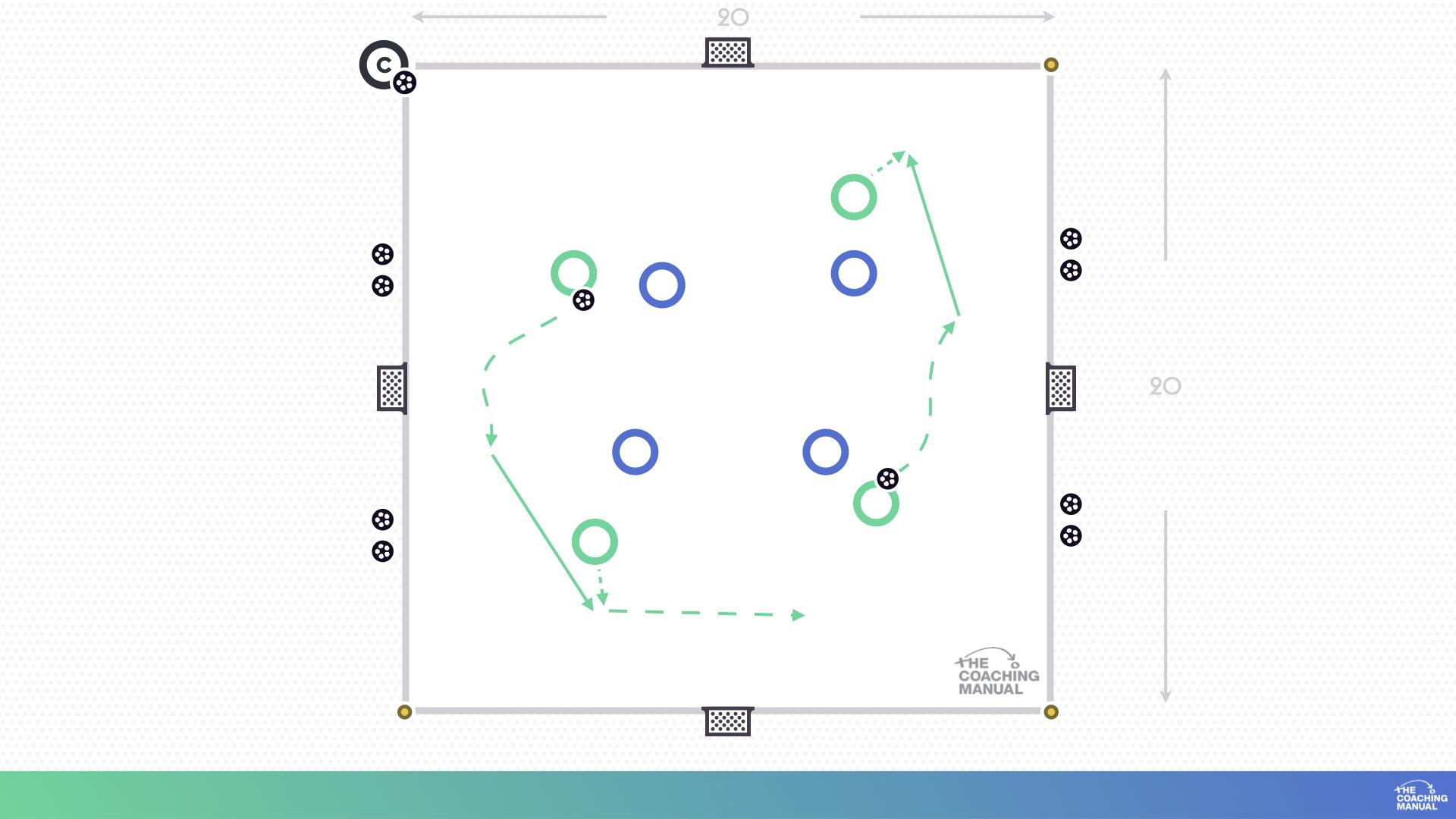Dealing with the Ball Under Pressure - Keep the Ball or Pass it Game ...