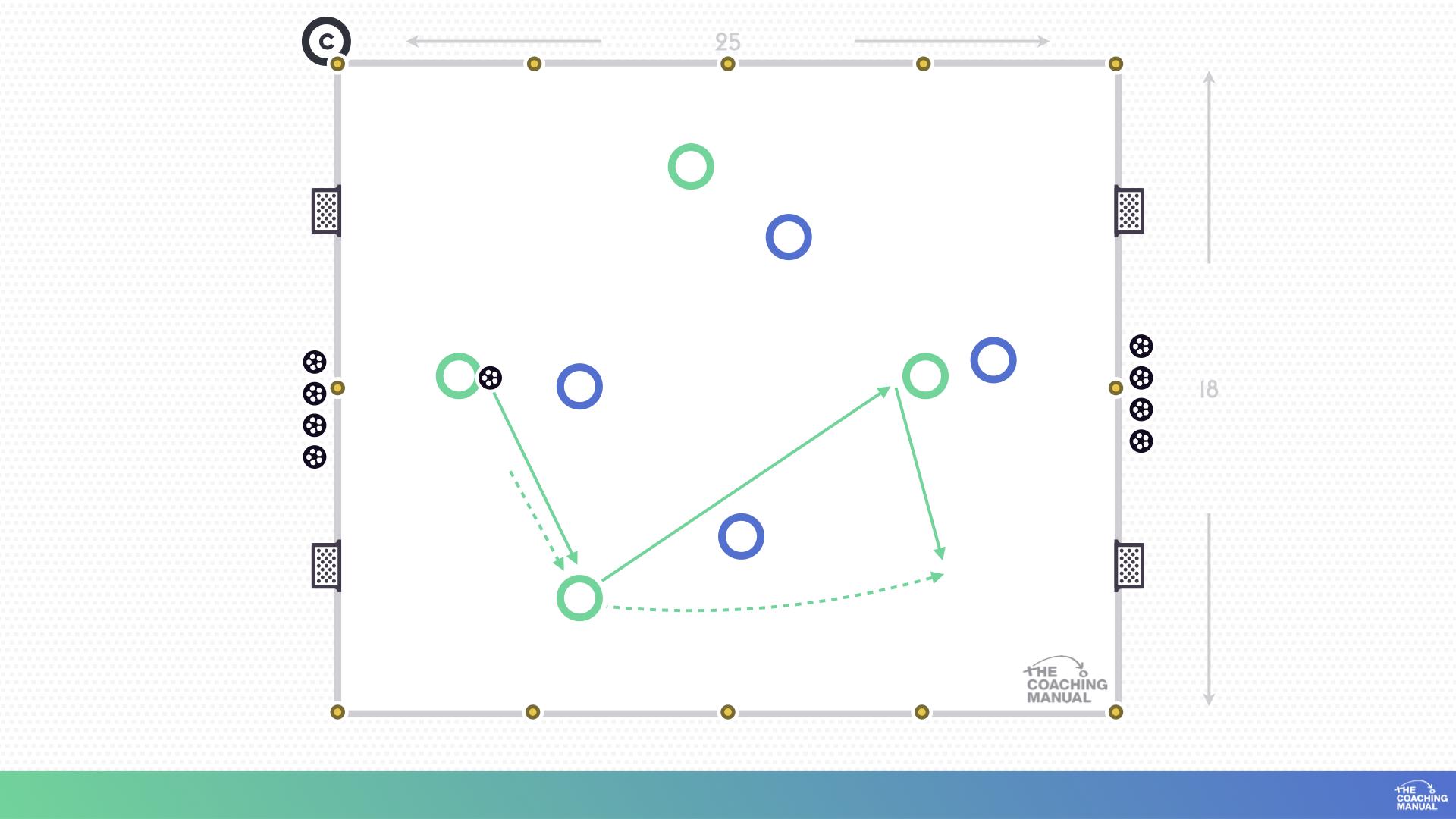 Dealing with the Ball Under Pressure Attacking 4-Goal Game - The ...